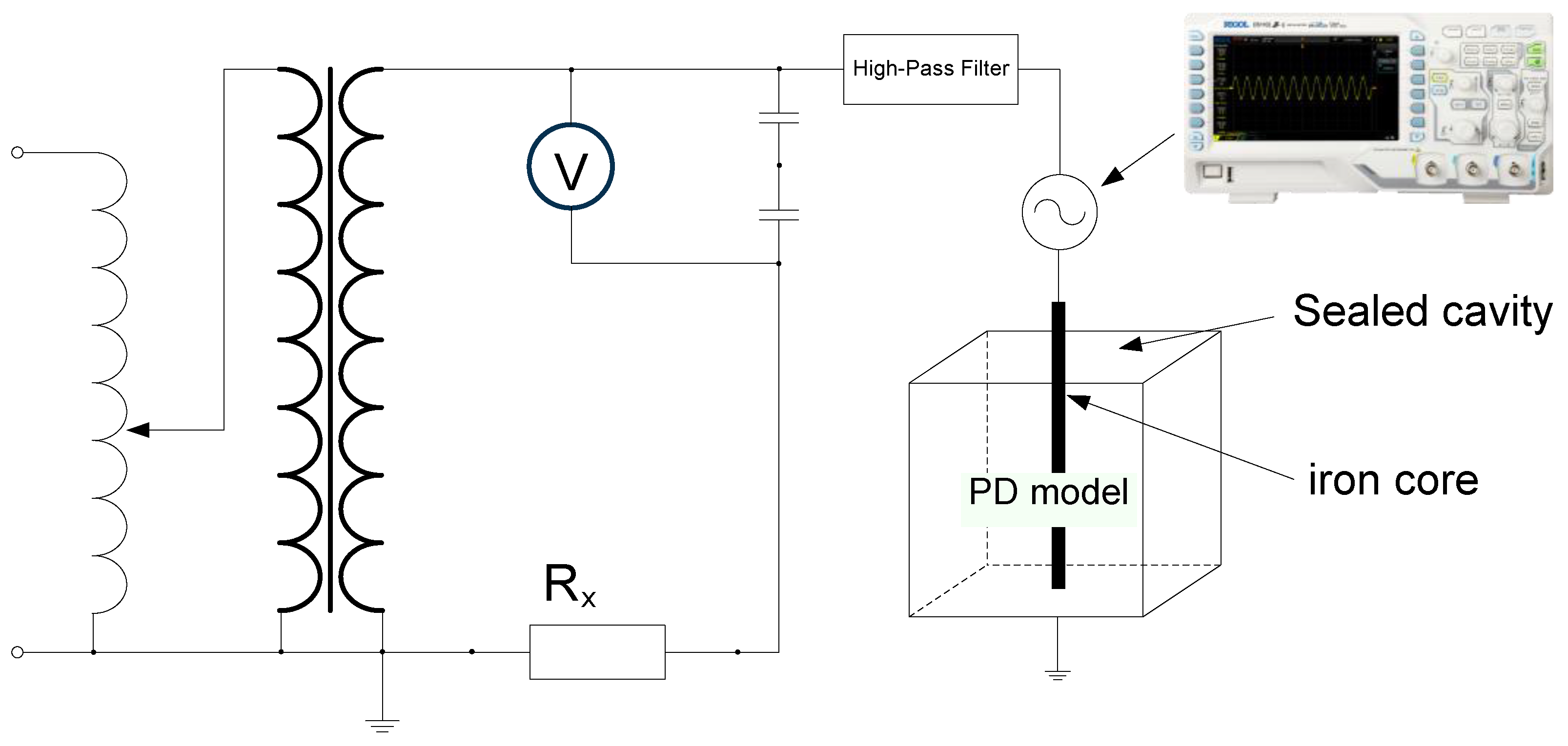 Partial Discharge Recognition of Transformers Based on Data Augmentation and CNN-BiLSTM ...
