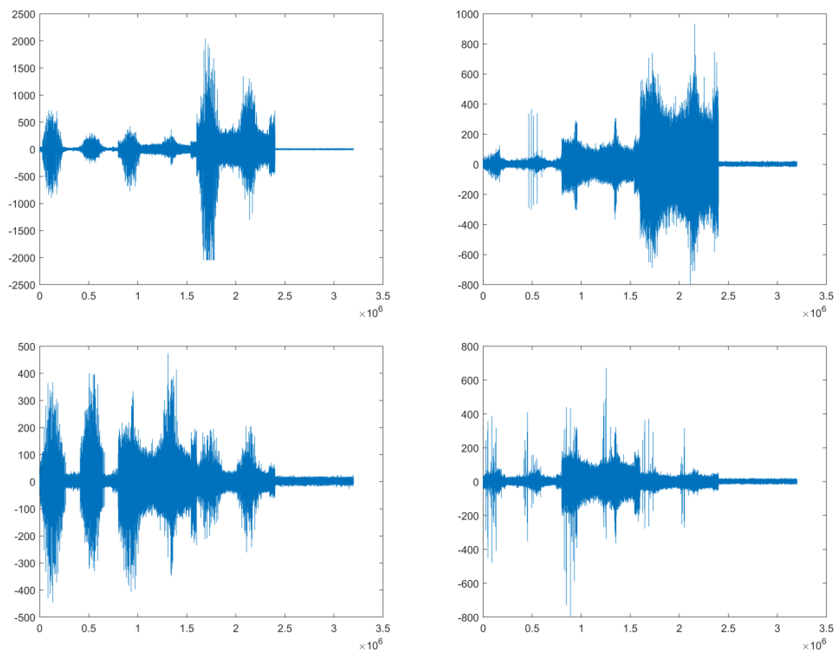 Partial Discharge Recognition of Transformers Based on Data Augmentation and CNN-BiLSTM ...