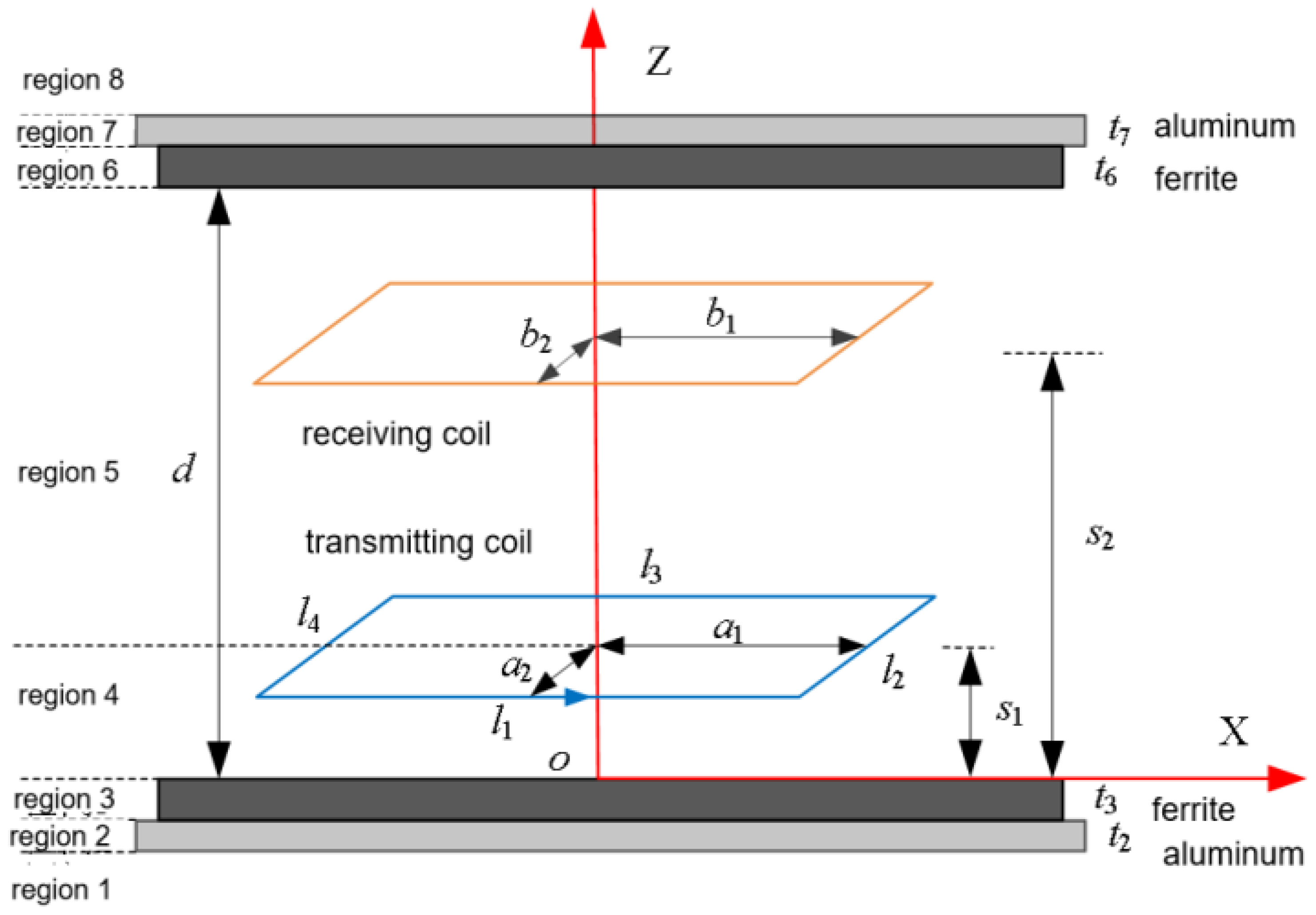 Analysis of Mutual Inductance Characteristics of Rectangular Coils ...