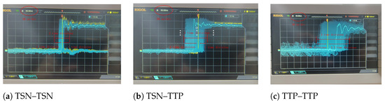 Research on Low-Latency TTP–TSN Cross-Domain Network Planning Problem