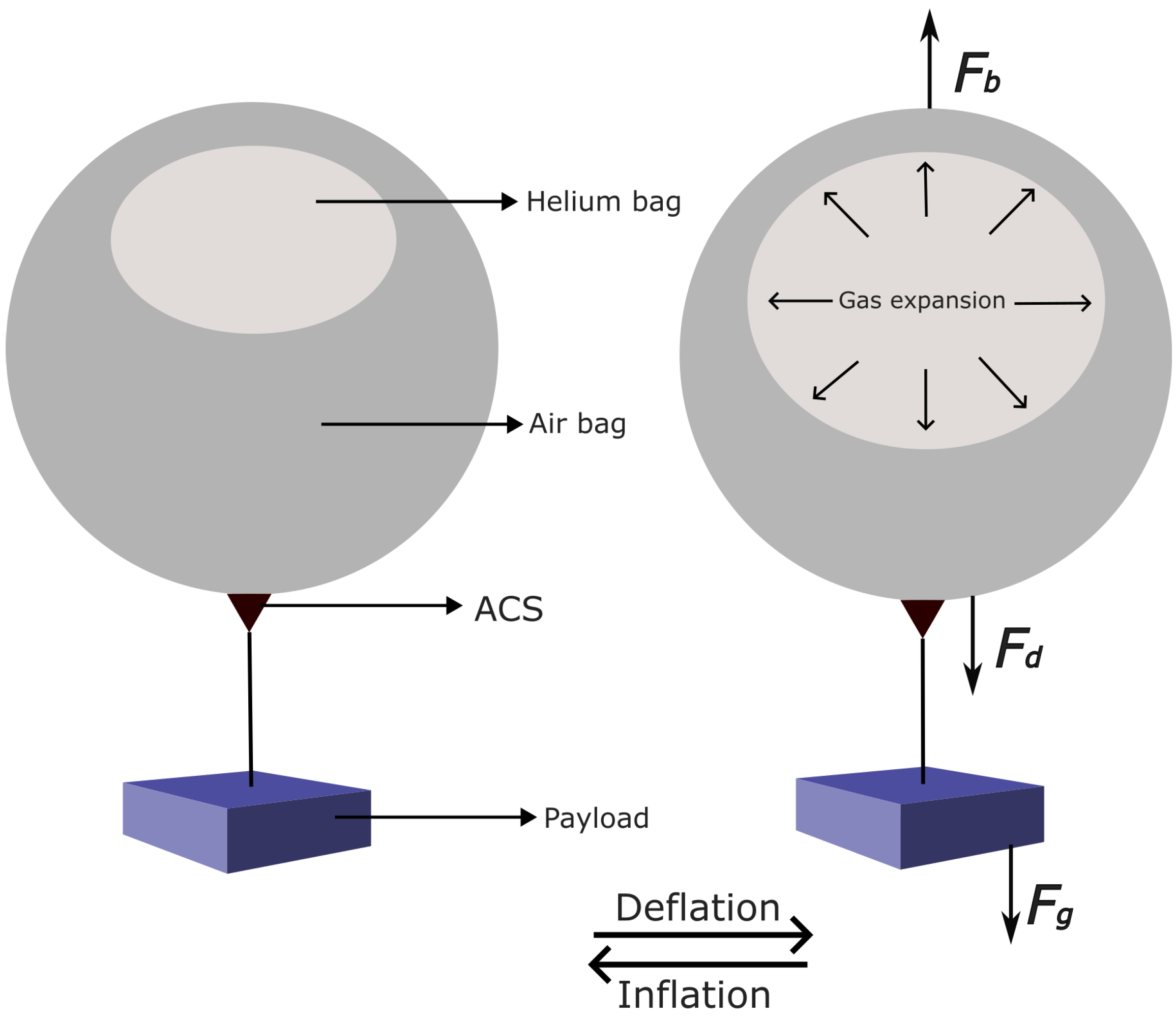 Path Planning for Autonomous Balloon Navigation with Reinforcement Learning