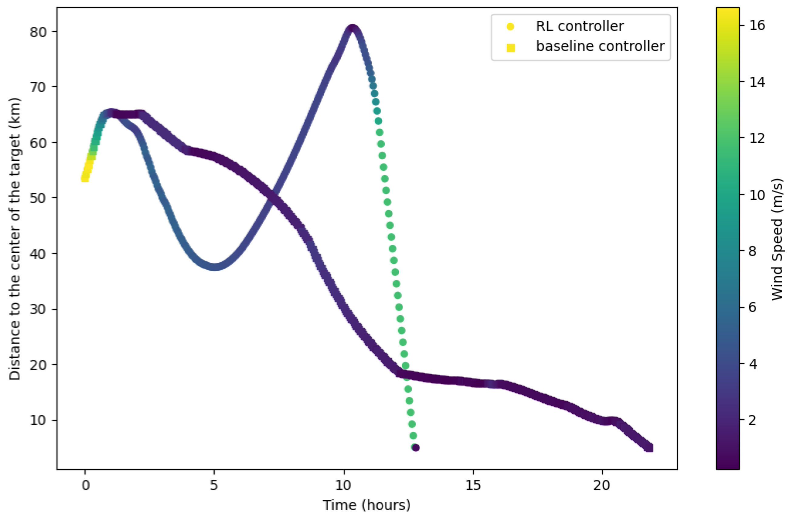 Path Planning for Autonomous Balloon Navigation with Reinforcement Learning
