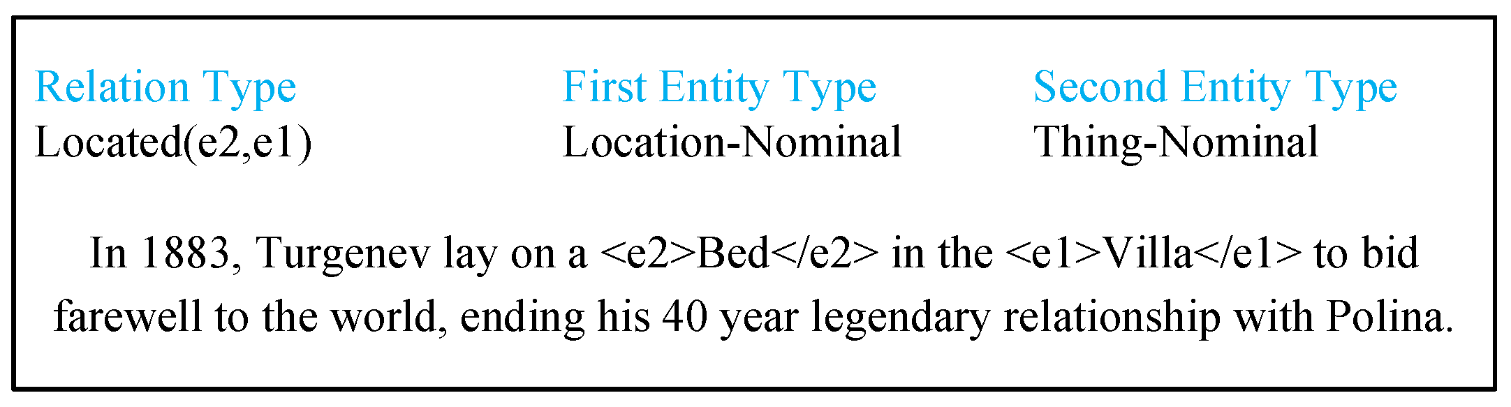ETFRE: Entity–Type Fusing for Relation Extraction