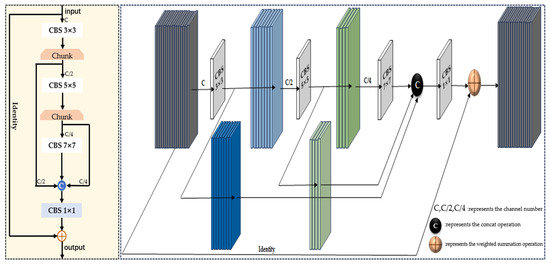 PDS-YOLO: A Real-Time Detection Algorithm for Pipeline Defect Detection