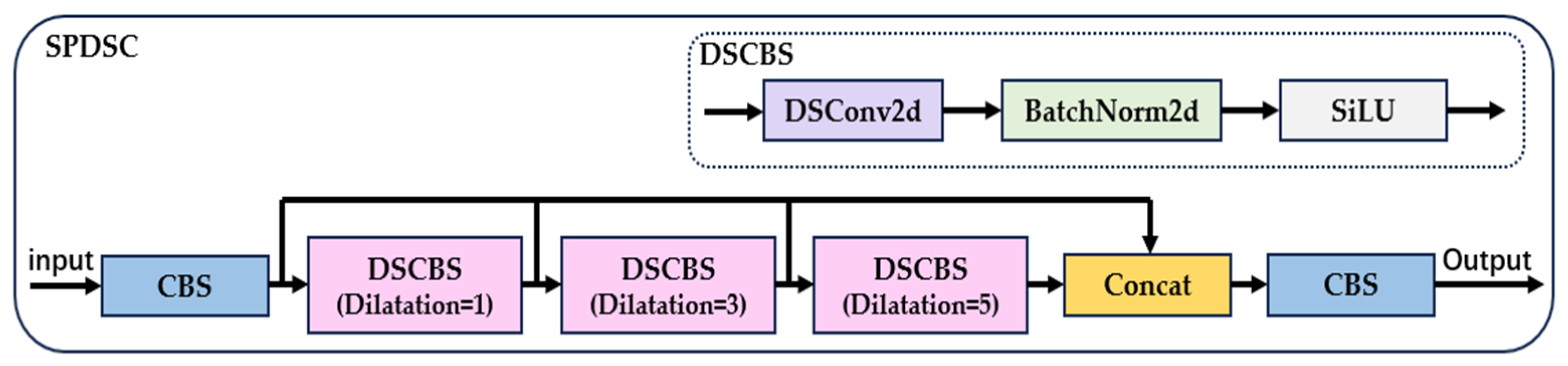 Pds Yolo A Real Time Detection Algorithm For Pipeline Defect Detection 7272