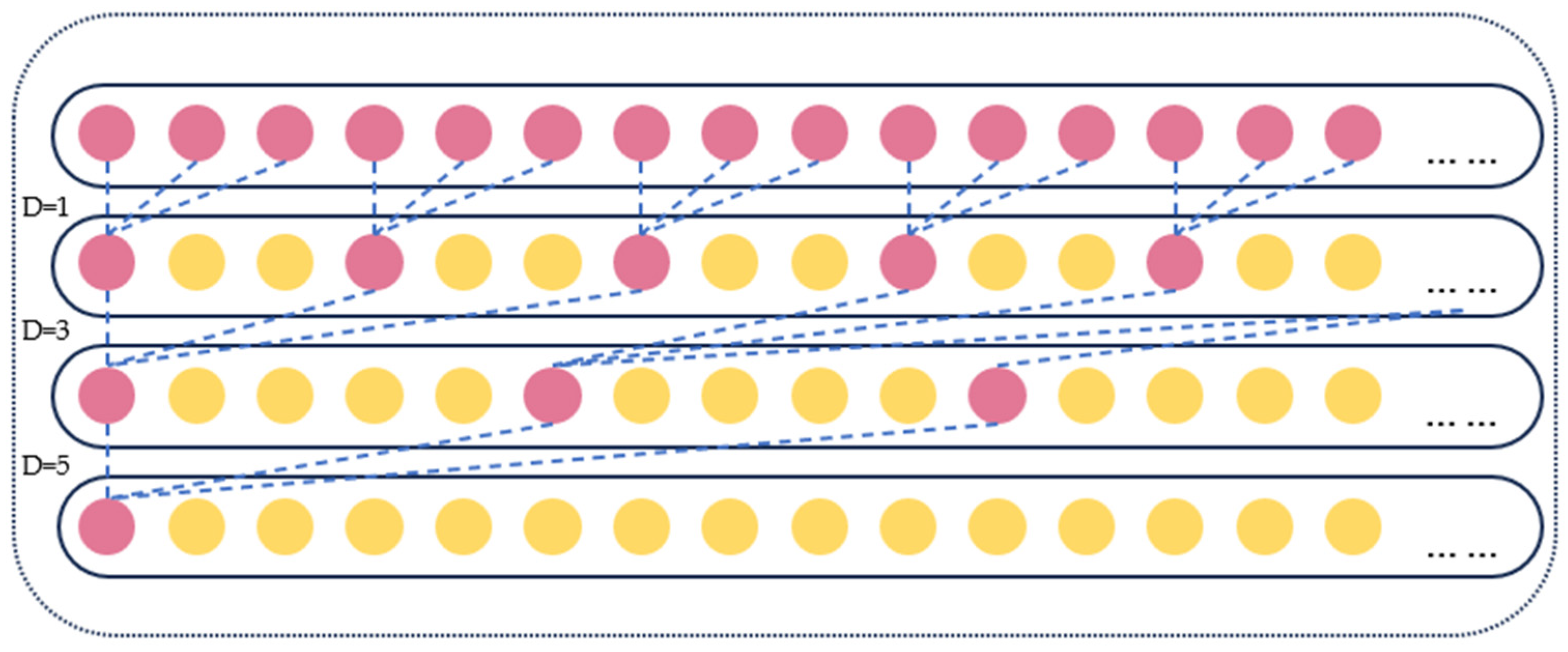Pds Yolo A Real Time Detection Algorithm For Pipeline Defect Detection