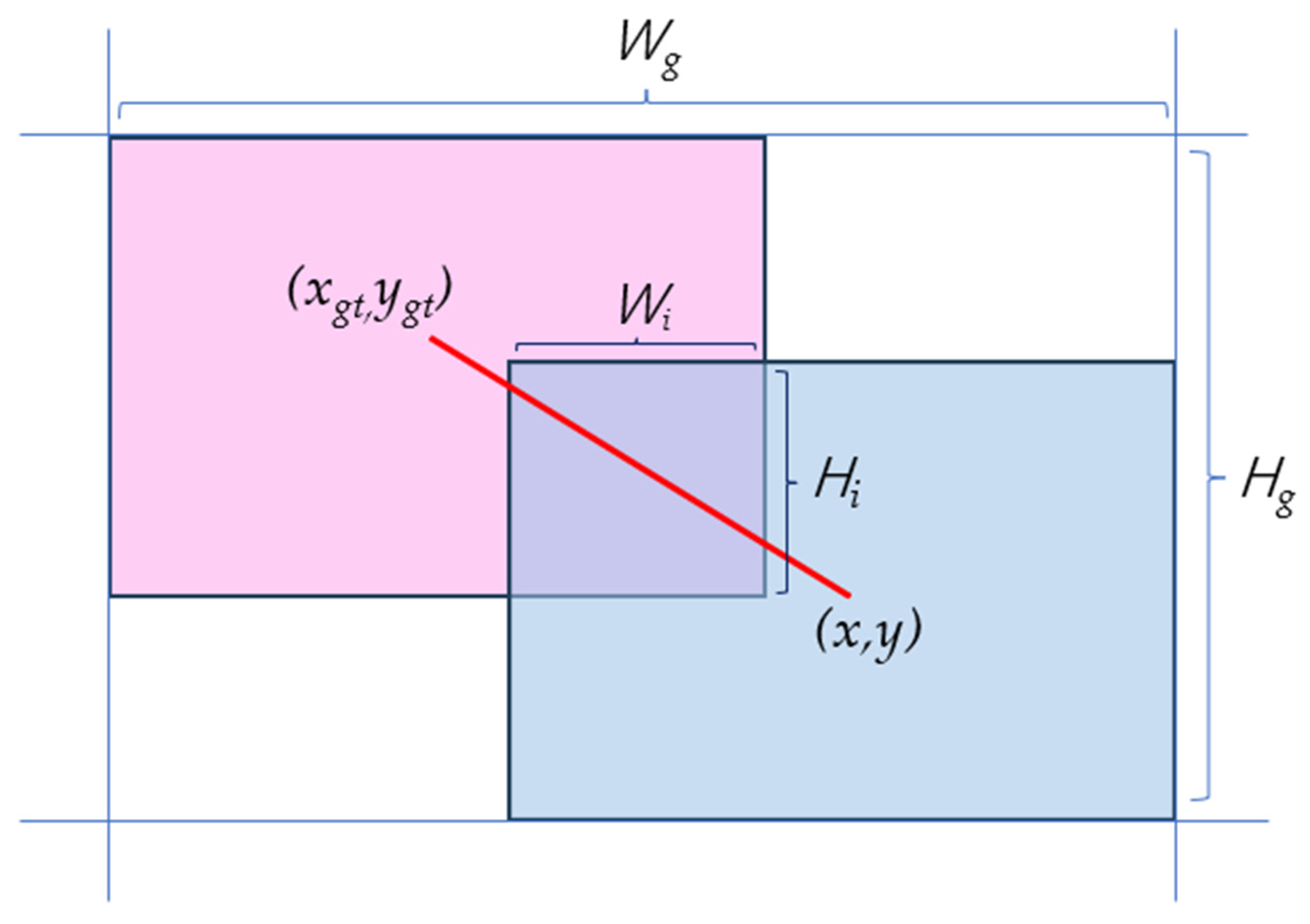 Pds Yolo A Real Time Detection Algorithm For Pipeline Defect Detection