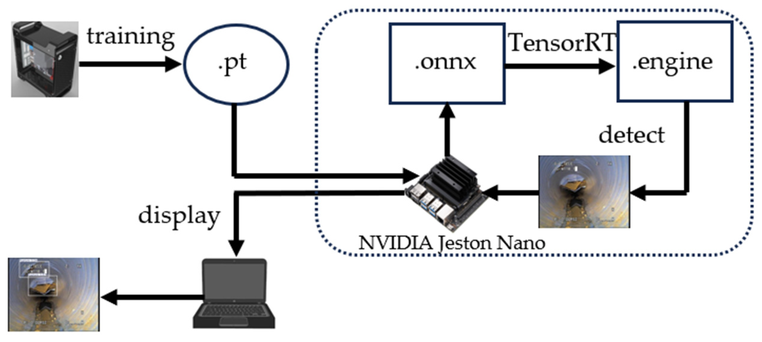 Pds Yolo A Real Time Detection Algorithm For Pipeline Defect Detection 2072