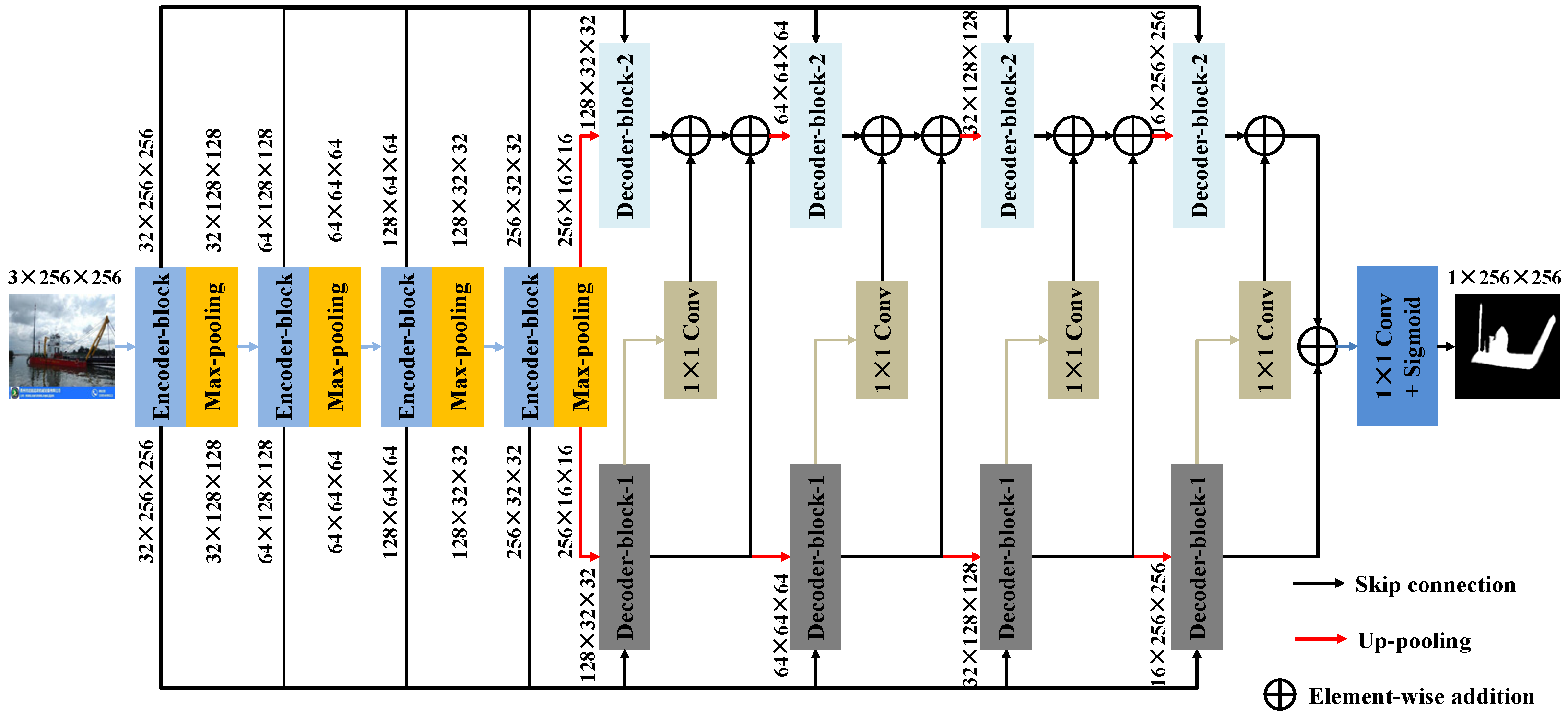 DBD-Net: Dual-Branch Decoder Network with a Multiscale Cascaded Residual Module for Ship ...