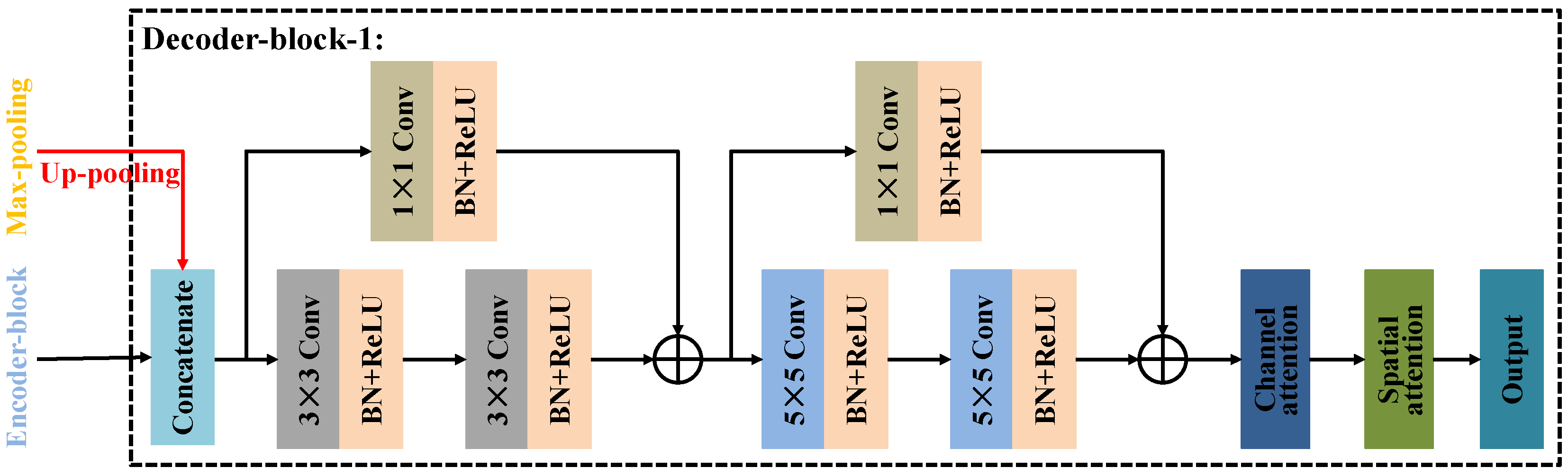 DBD-Net: Dual-Branch Decoder Network with a Multiscale Cascaded Residual Module for Ship ...