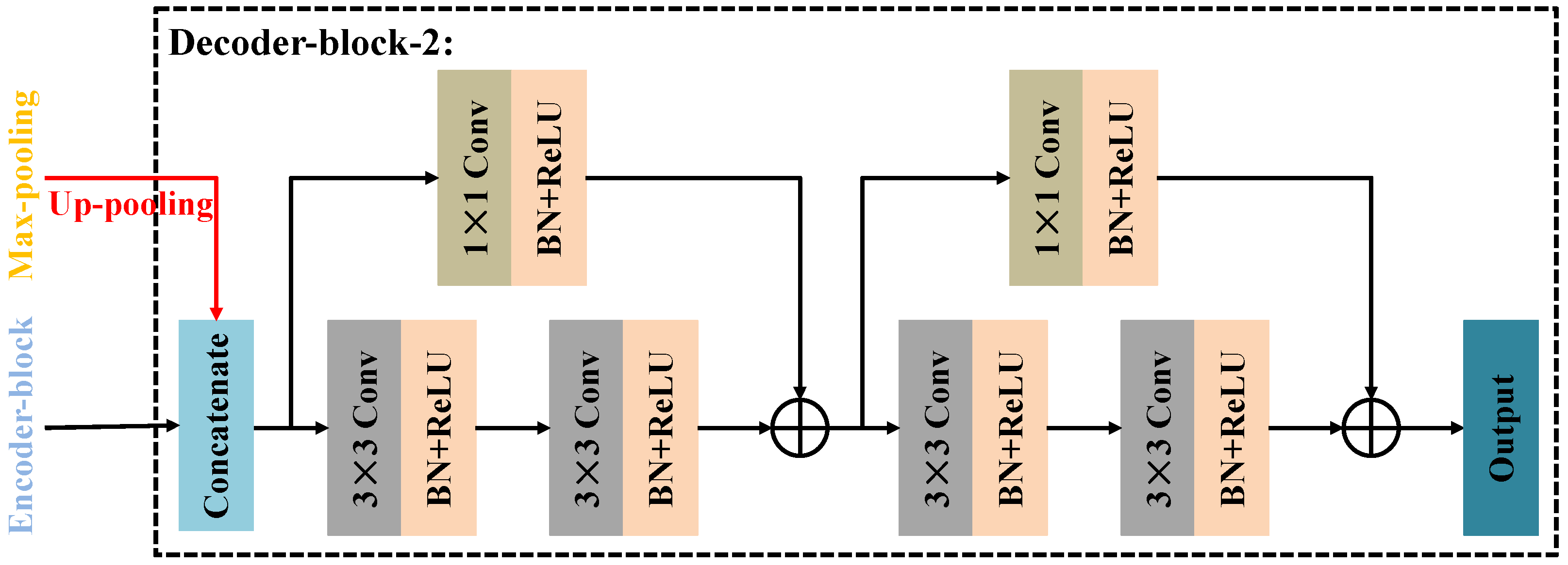 DBD-Net: Dual-Branch Decoder Network with a Multiscale Cascaded Residual Module for Ship ...
