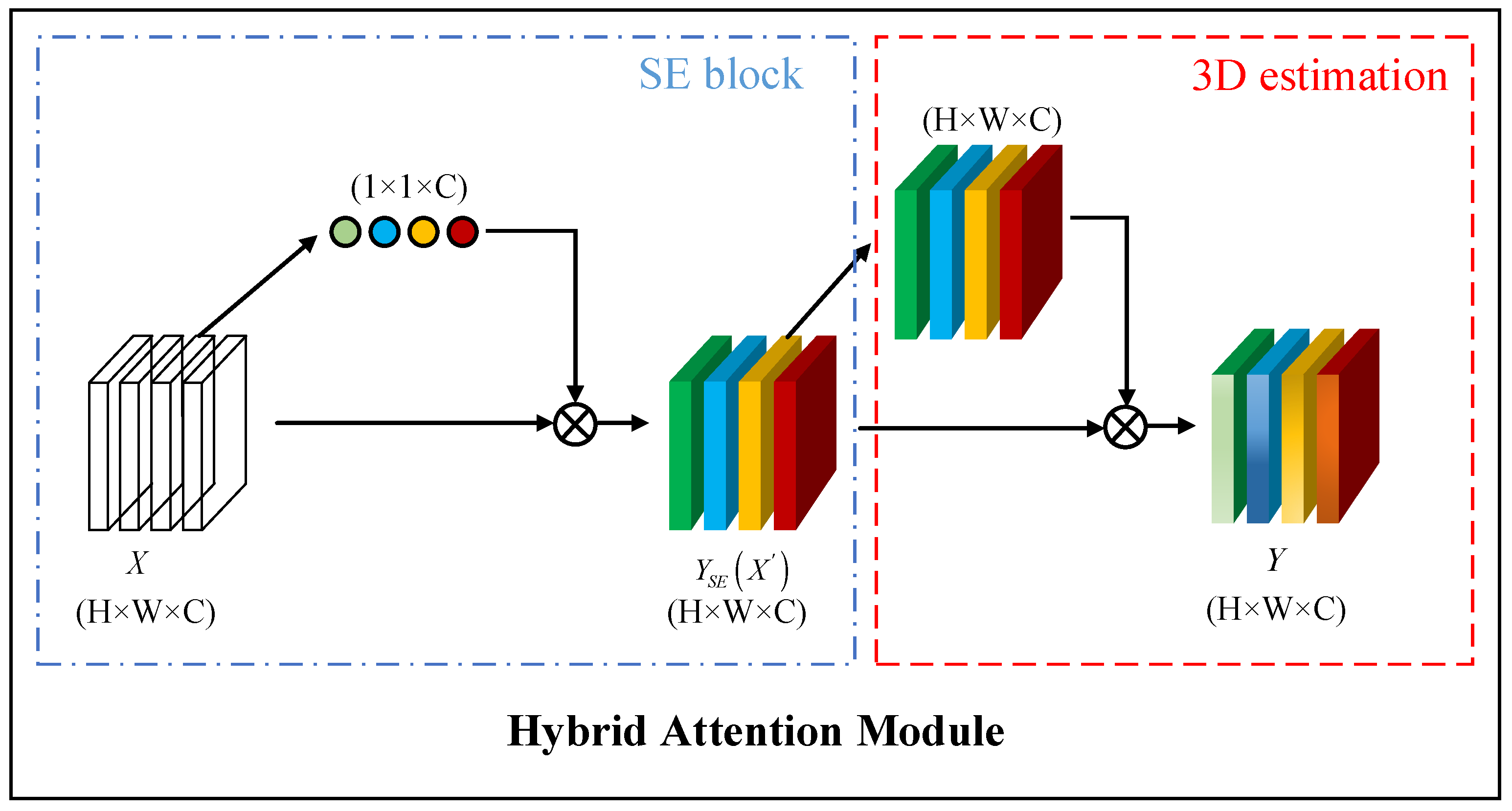 A Fine-Grained Car Recognition Method Based on a Lightweight Attention Network and Regularized ...