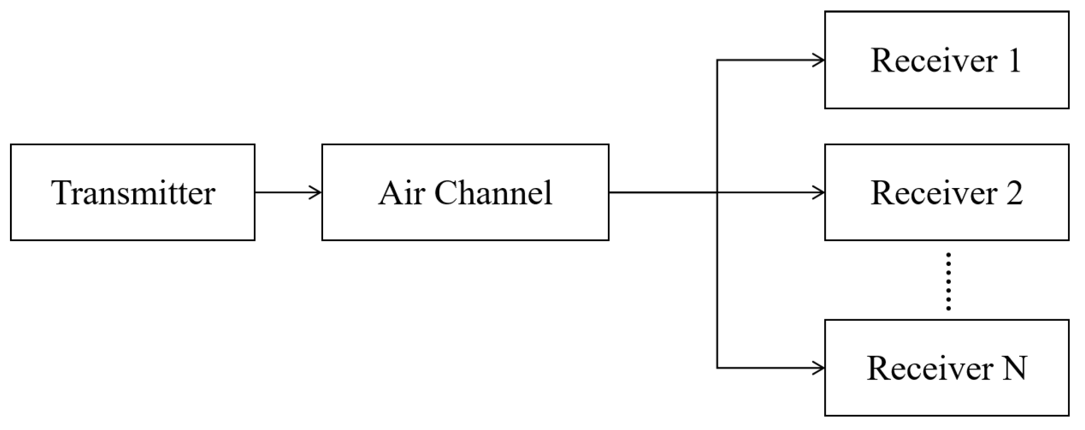Modeling of Respiratory Virus Transmission Using Single-Input- Multiple-Output Molecular ...