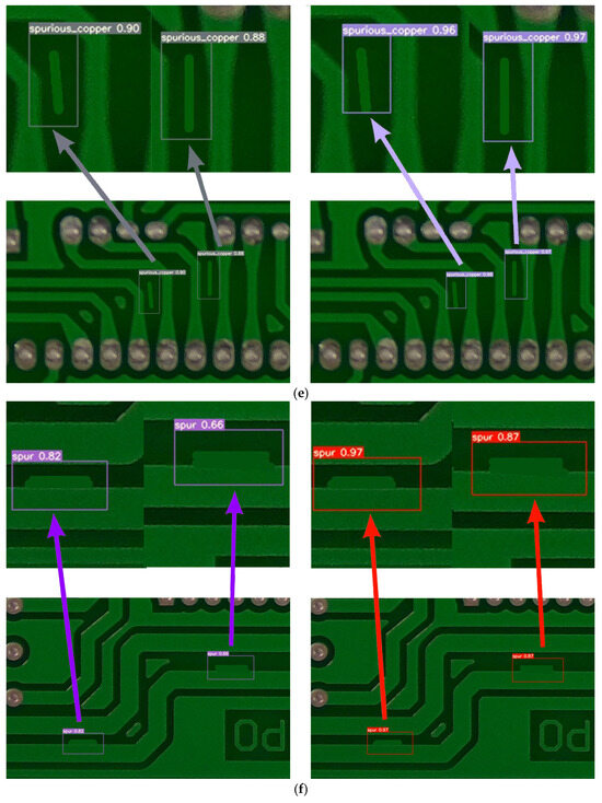SSHP-YOLO: A High Precision Printed Circuit Board (PCB) Defect Detection Algorithm with a Small ...