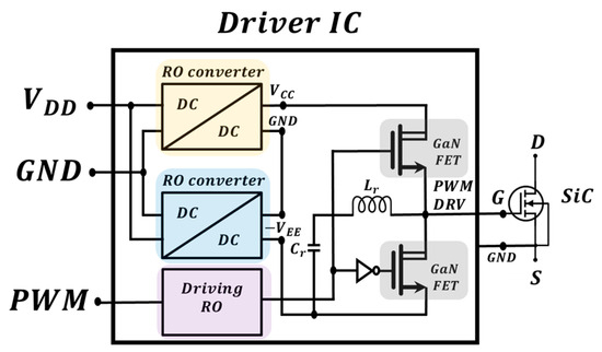 Gate Driver for High-Frequency Power Converter