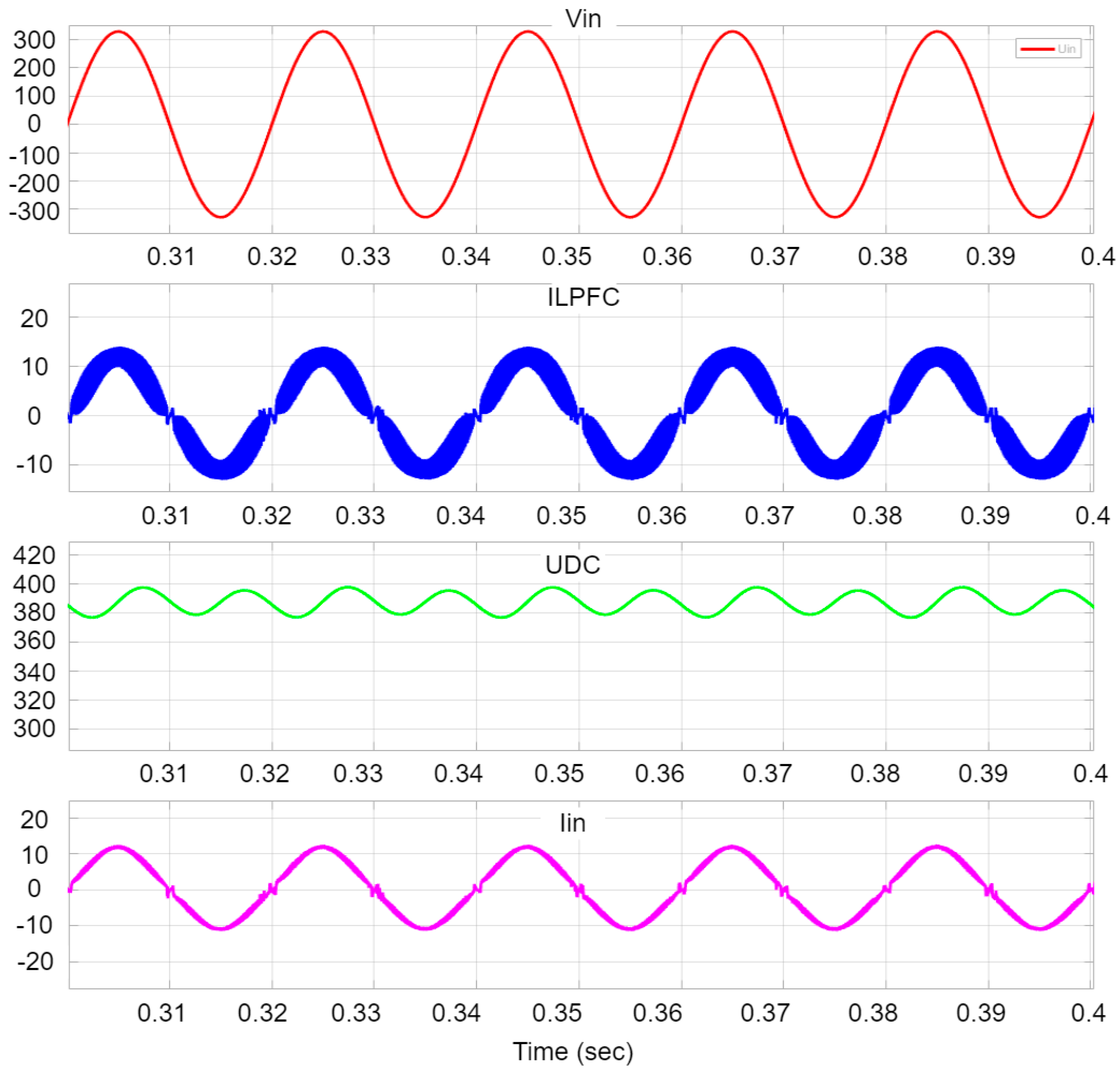 Design and Verification of a Bridgeless Totem-Pole Power Factor Corrector