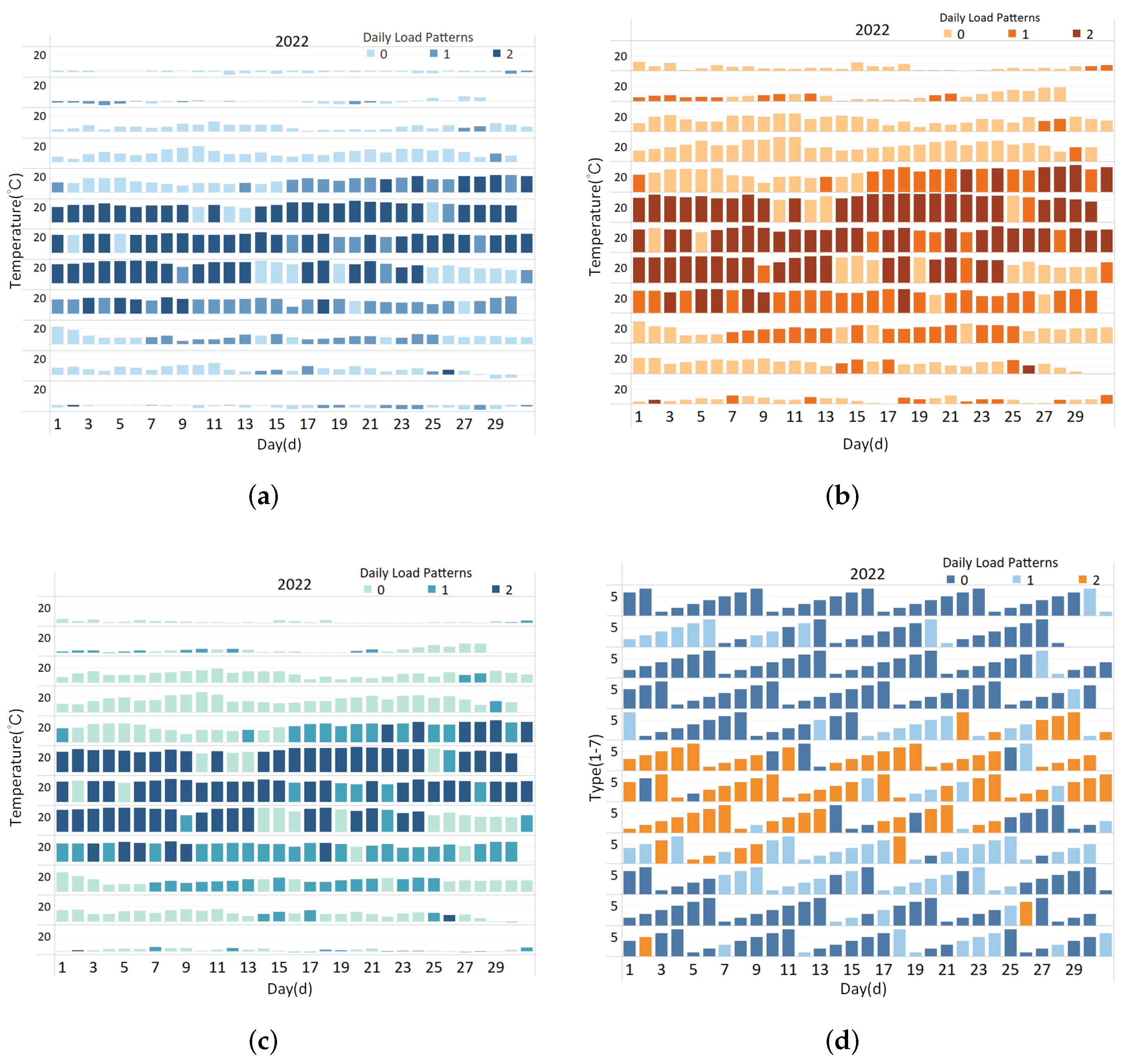 Short-Term Load Forecasting Model Based on Time Series Clustering and ...