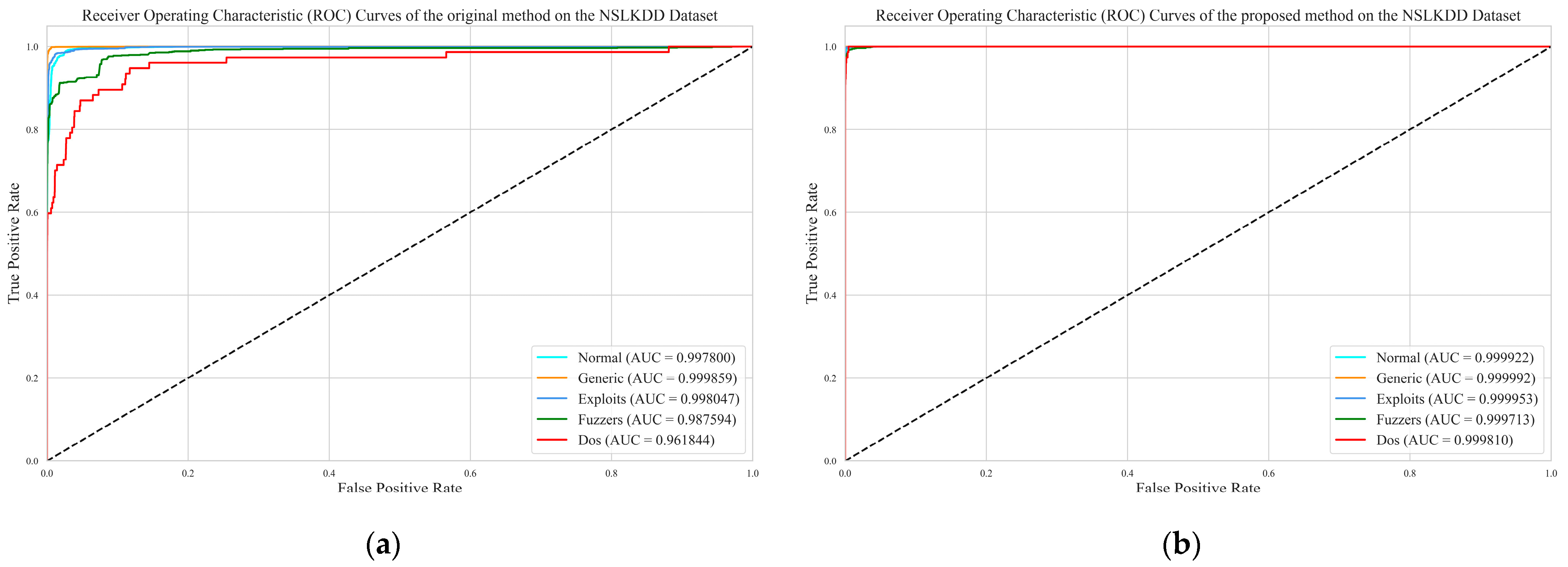 An Improved Binary Simulated Annealing Algorithm and TPE-FL-LightGBM for Fast Network Intrusion ...