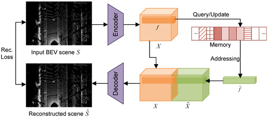Unsupervised Anomaly Detection for Improving Adversarial Robustness of ...