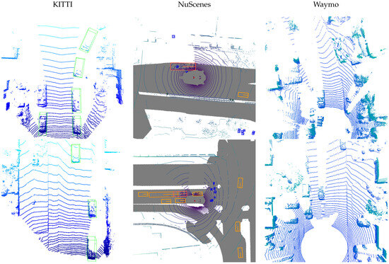 Unsupervised Anomaly Detection for Improving Adversarial Robustness of 3D Object Detection Models