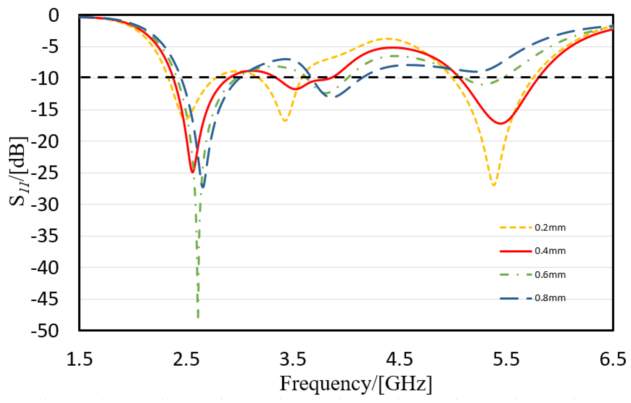 A New Koch and Hexagonal Fractal Combined Circular Structure Antenna ...