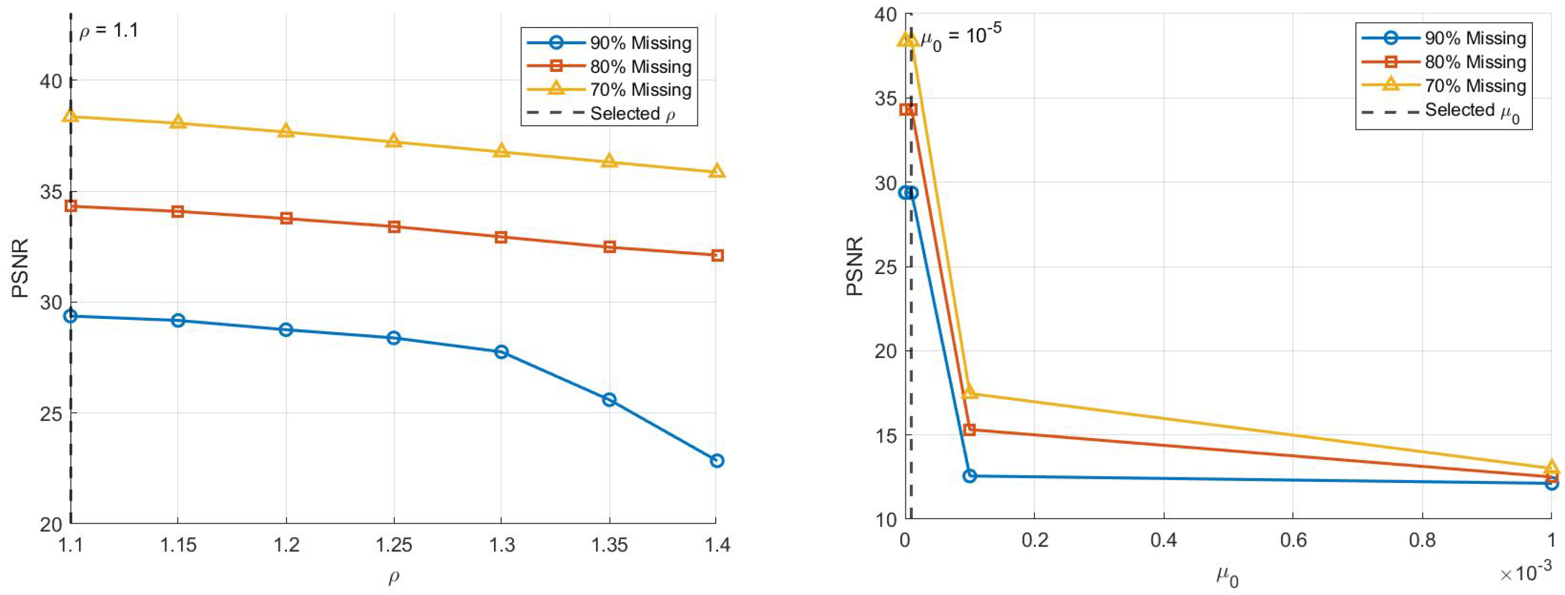 Low-Rank Tensor Recovery Based on Nonconvex Geman Norm and Total Variation
