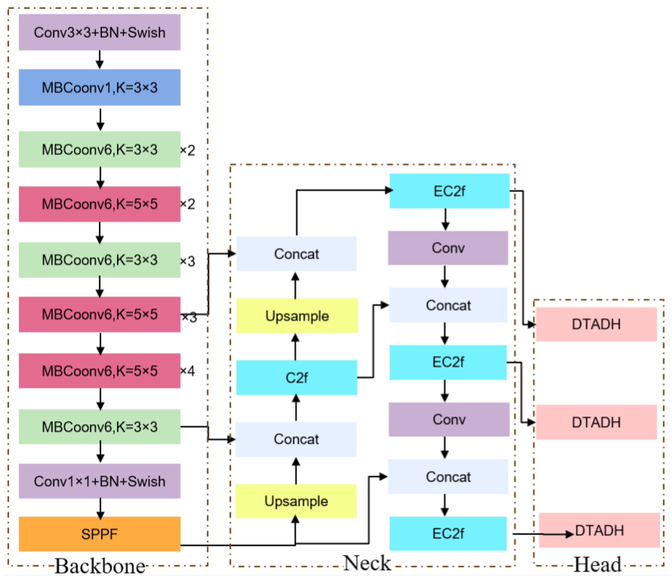 Edanet Efficient Dynamic Alignment Of Small Target Detection Algorithm