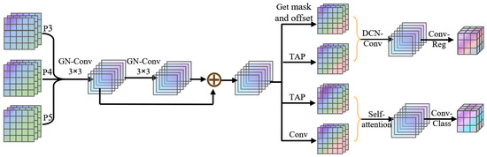 Edanet Efficient Dynamic Alignment Of Small Target Detection Algorithm