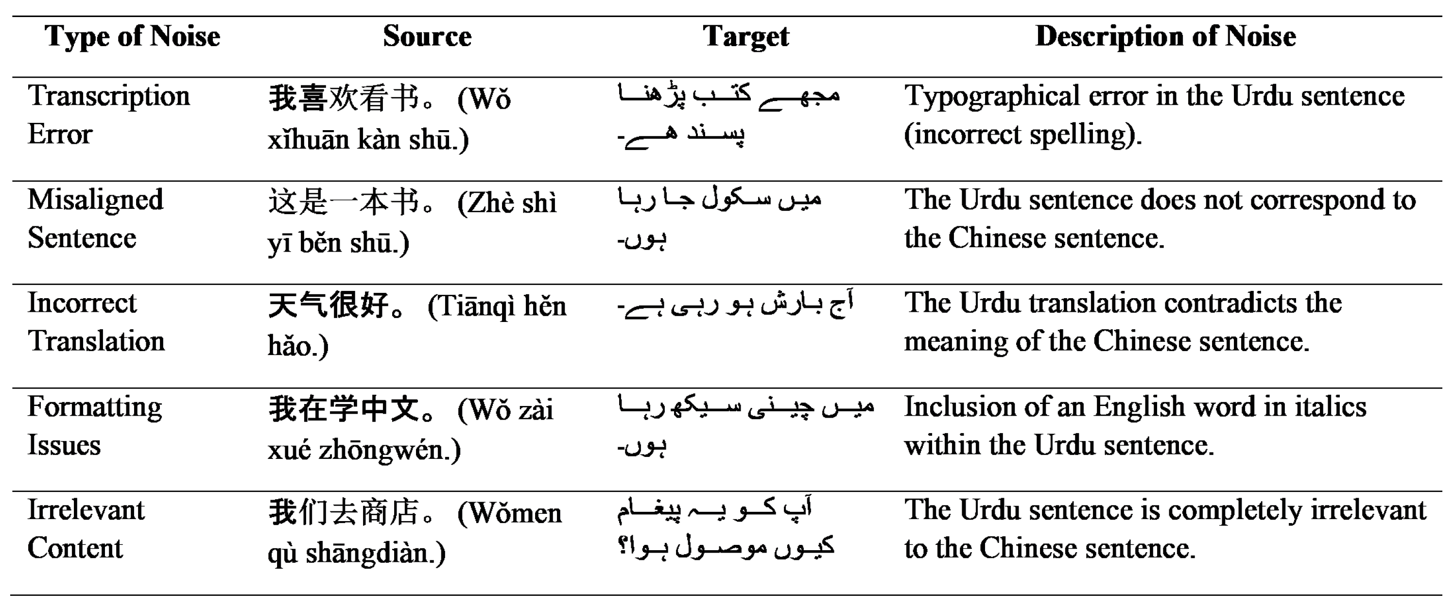 Transformer-Based Re-Ranking Model for Enhancing Contextual and Syntactic Translation in Low ...