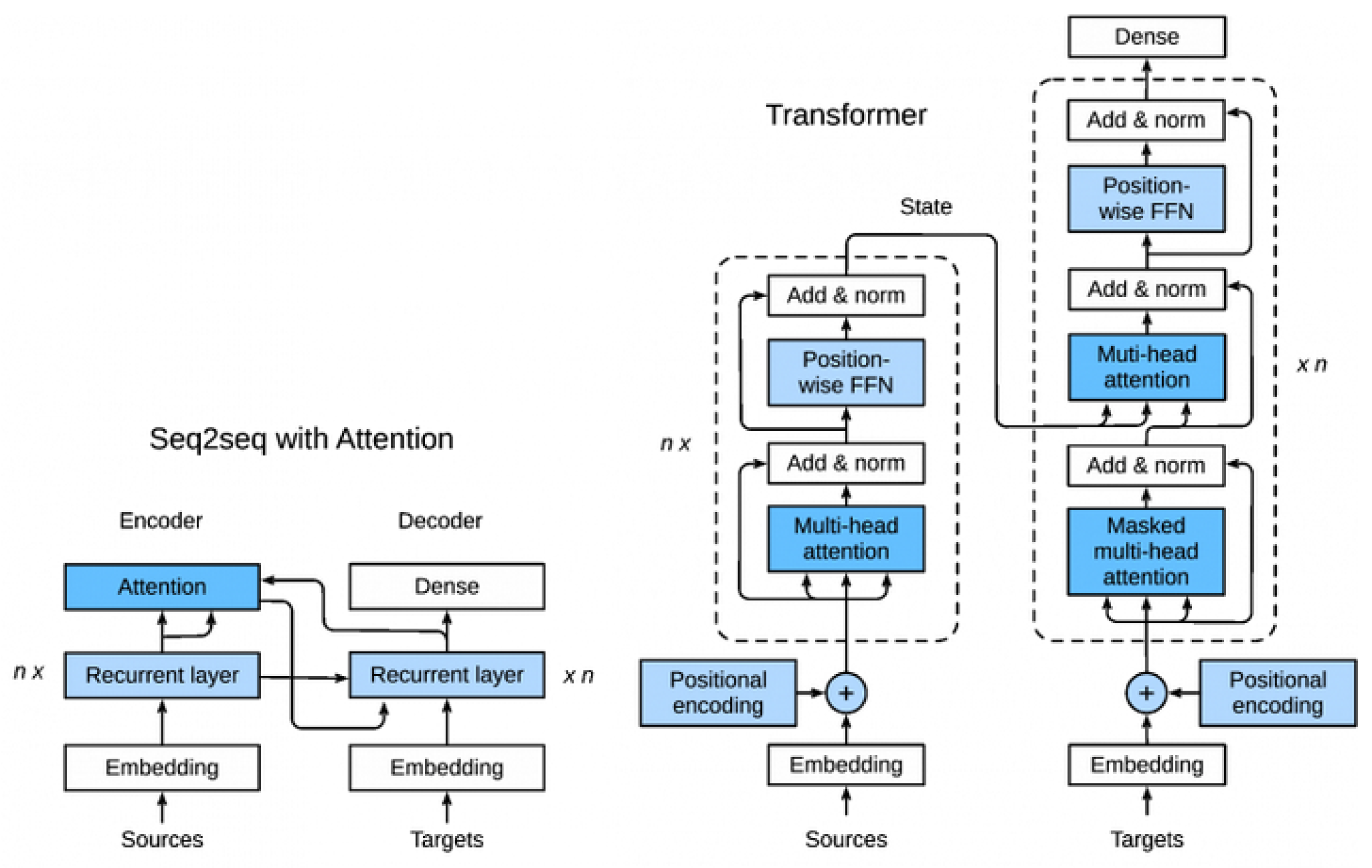 Transformer-Based Re-Ranking Model for Enhancing Contextual and Syntactic Translation in Low ...