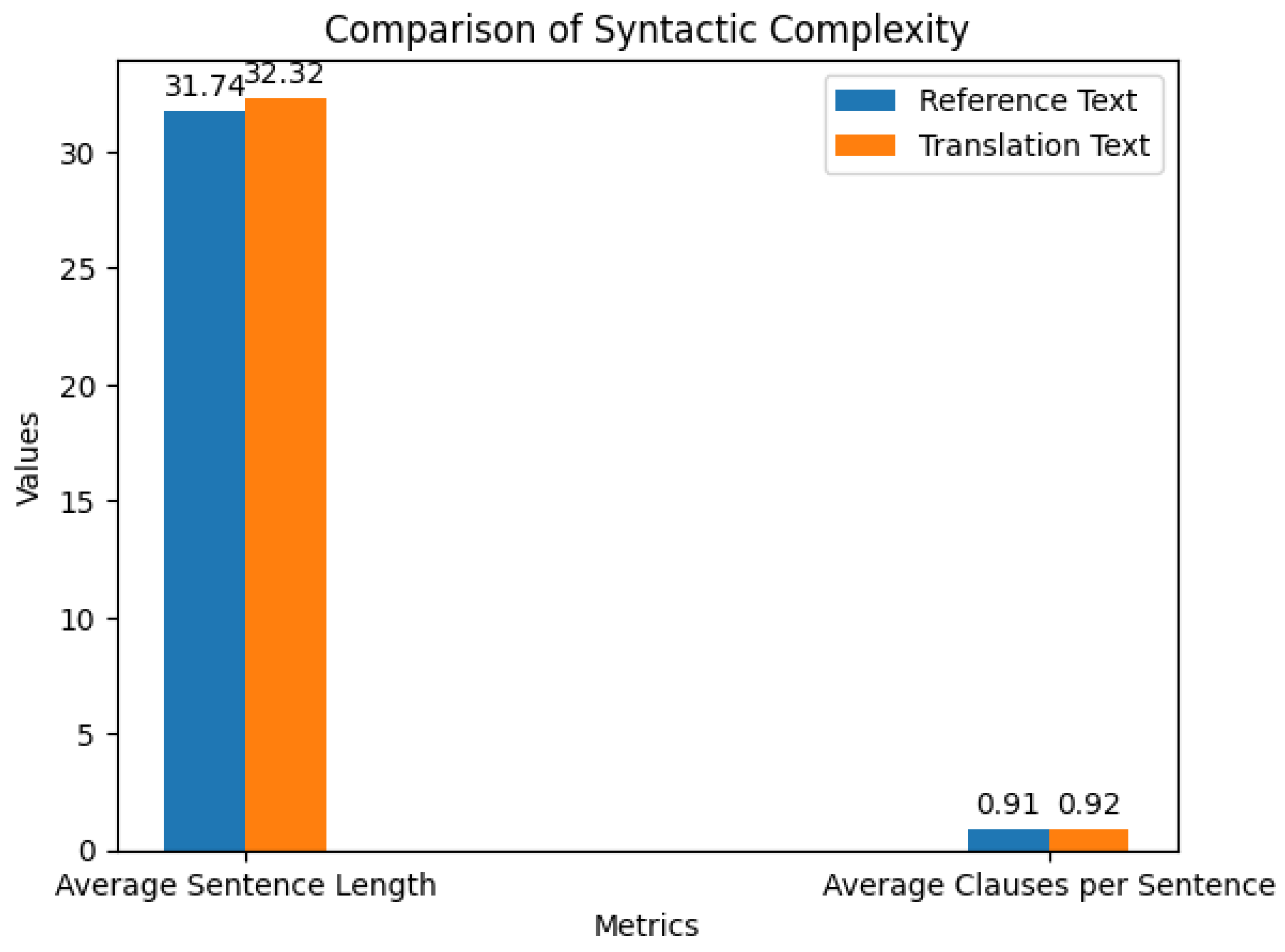 Transformer-Based Re-Ranking Model for Enhancing Contextual and Syntactic Translation in Low ...