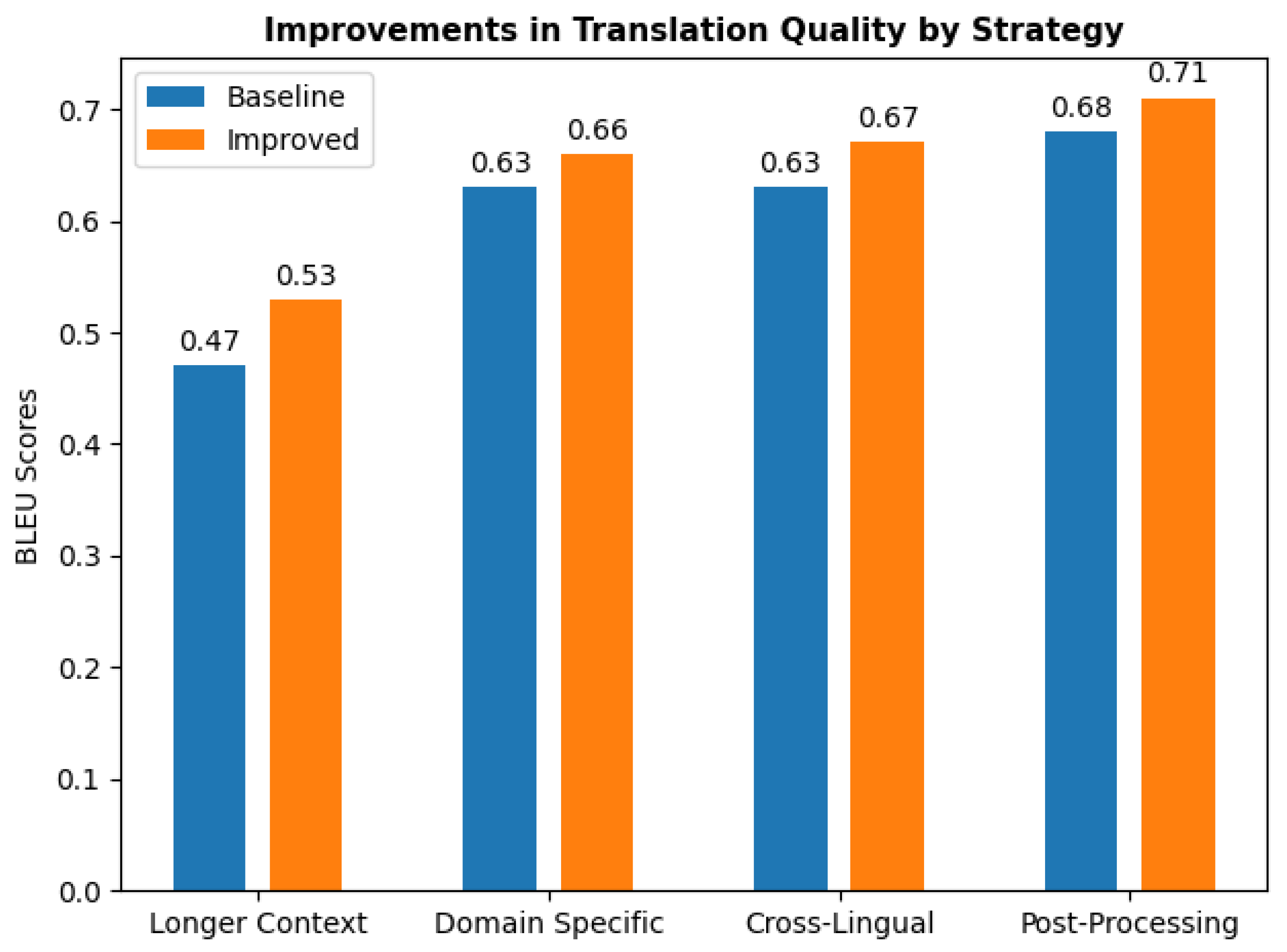 Transformer-Based Re-Ranking Model for Enhancing Contextual and Syntactic Translation in Low ...