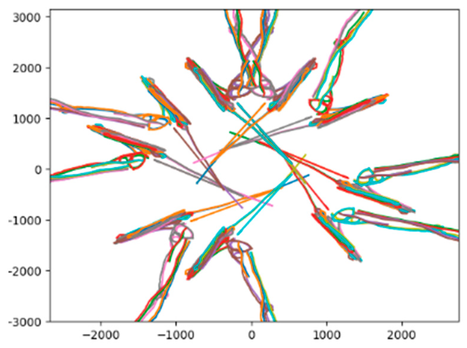 A Multi-Model Polynomial-Based Tracking Method for Targets with Complex Maneuvering Patterns
