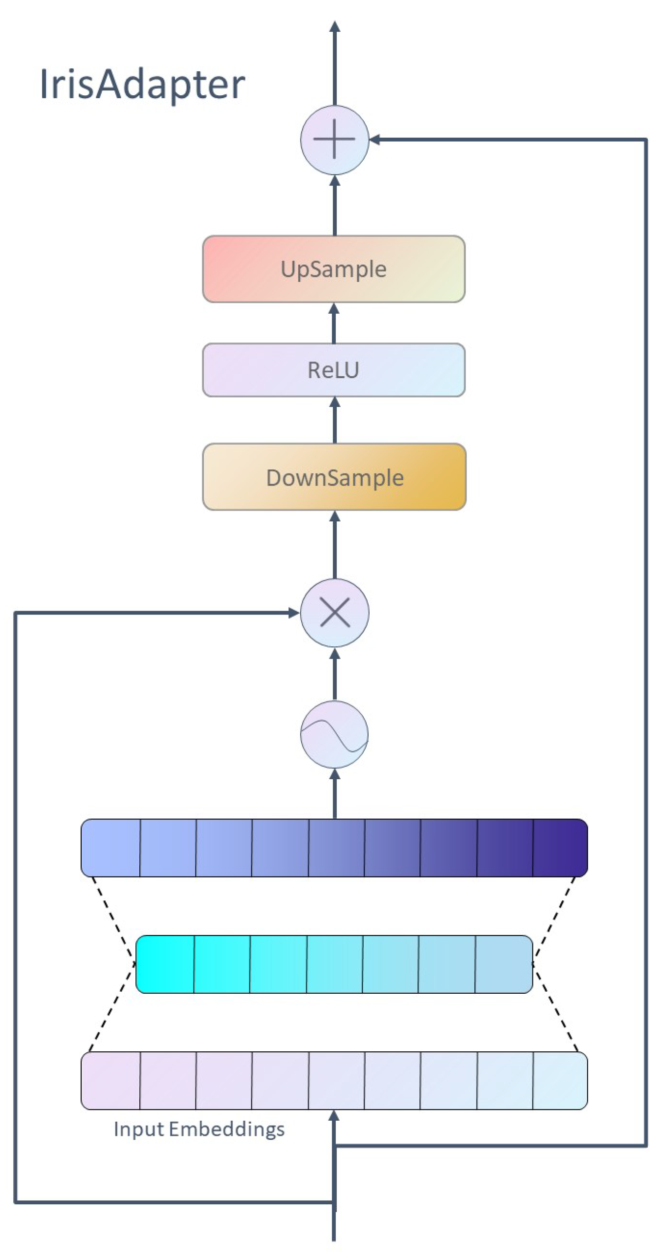 SAM-Iris: A SAM-Based Iris Segmentation Algorithm