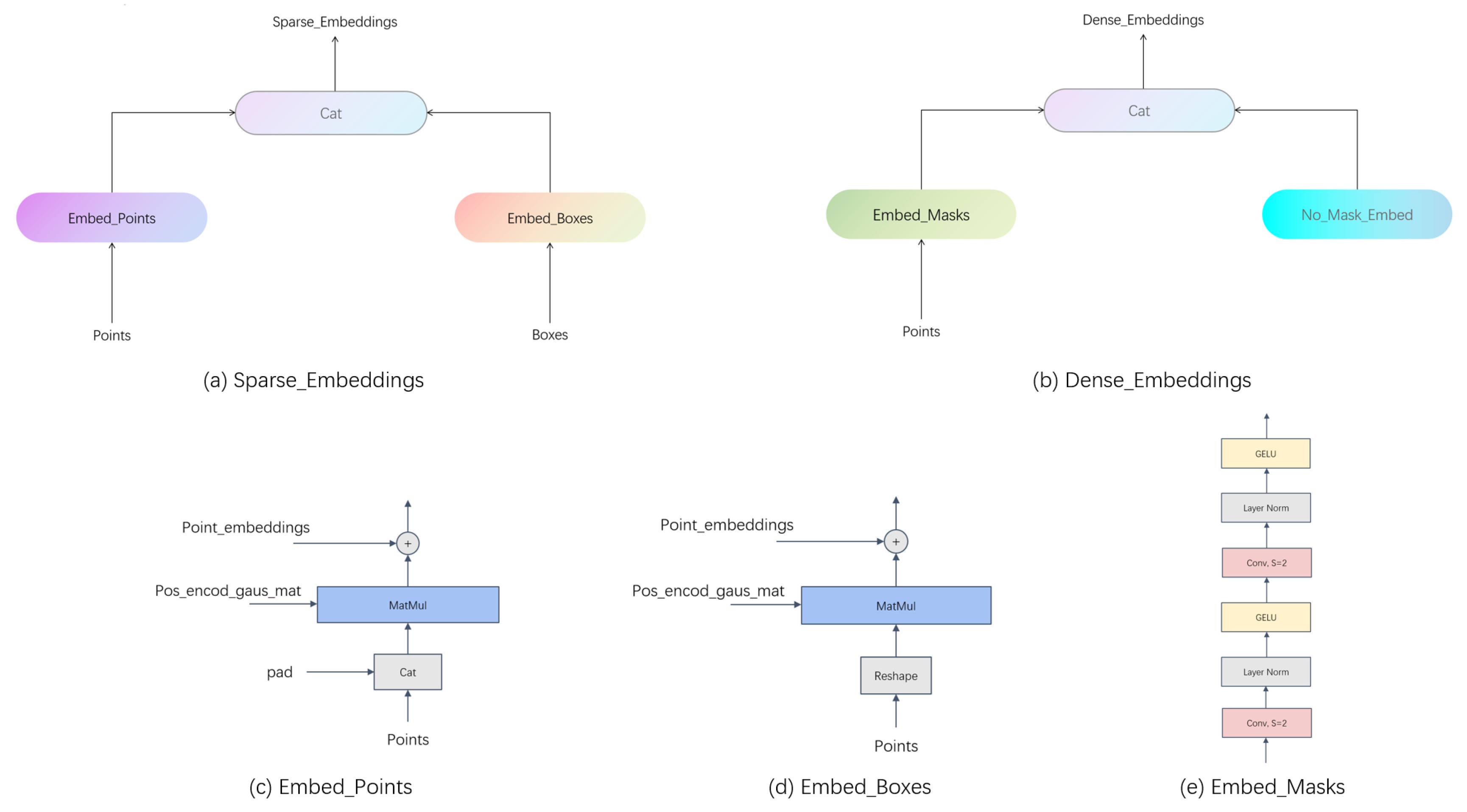 SAM-Iris: A SAM-Based Iris Segmentation Algorithm
