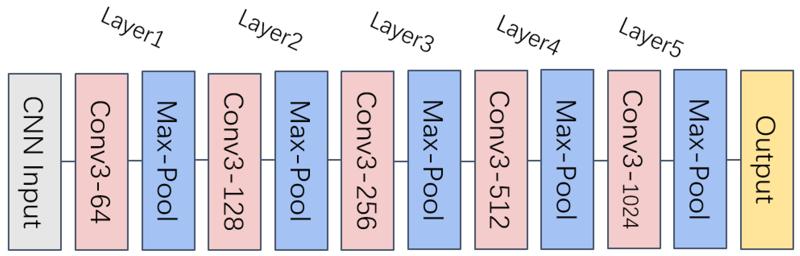 SAM-Iris: A SAM-Based Iris Segmentation Algorithm