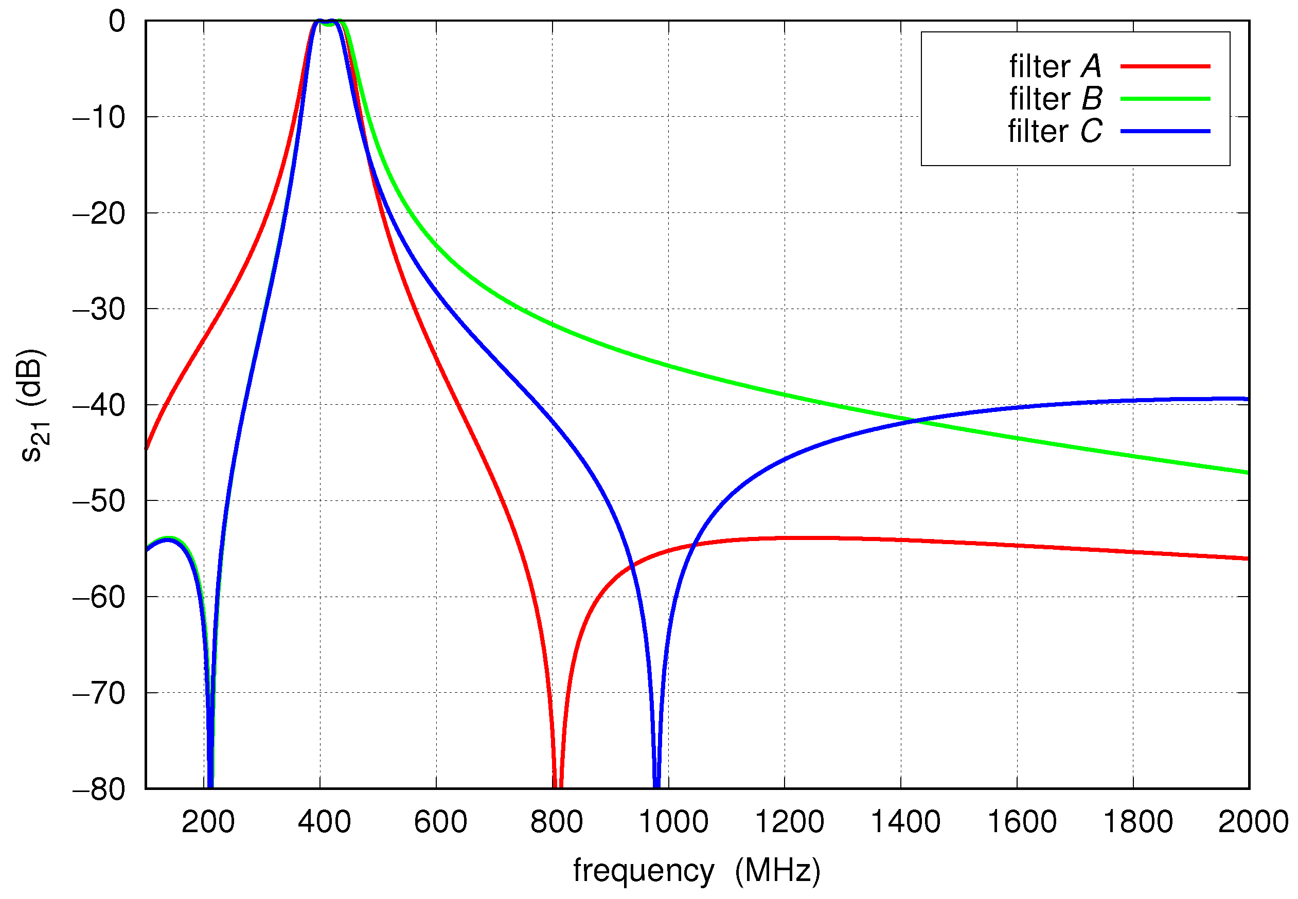 Variable Bandwidth Double-Coupled Double-Tuned Filter with Capacitive ...