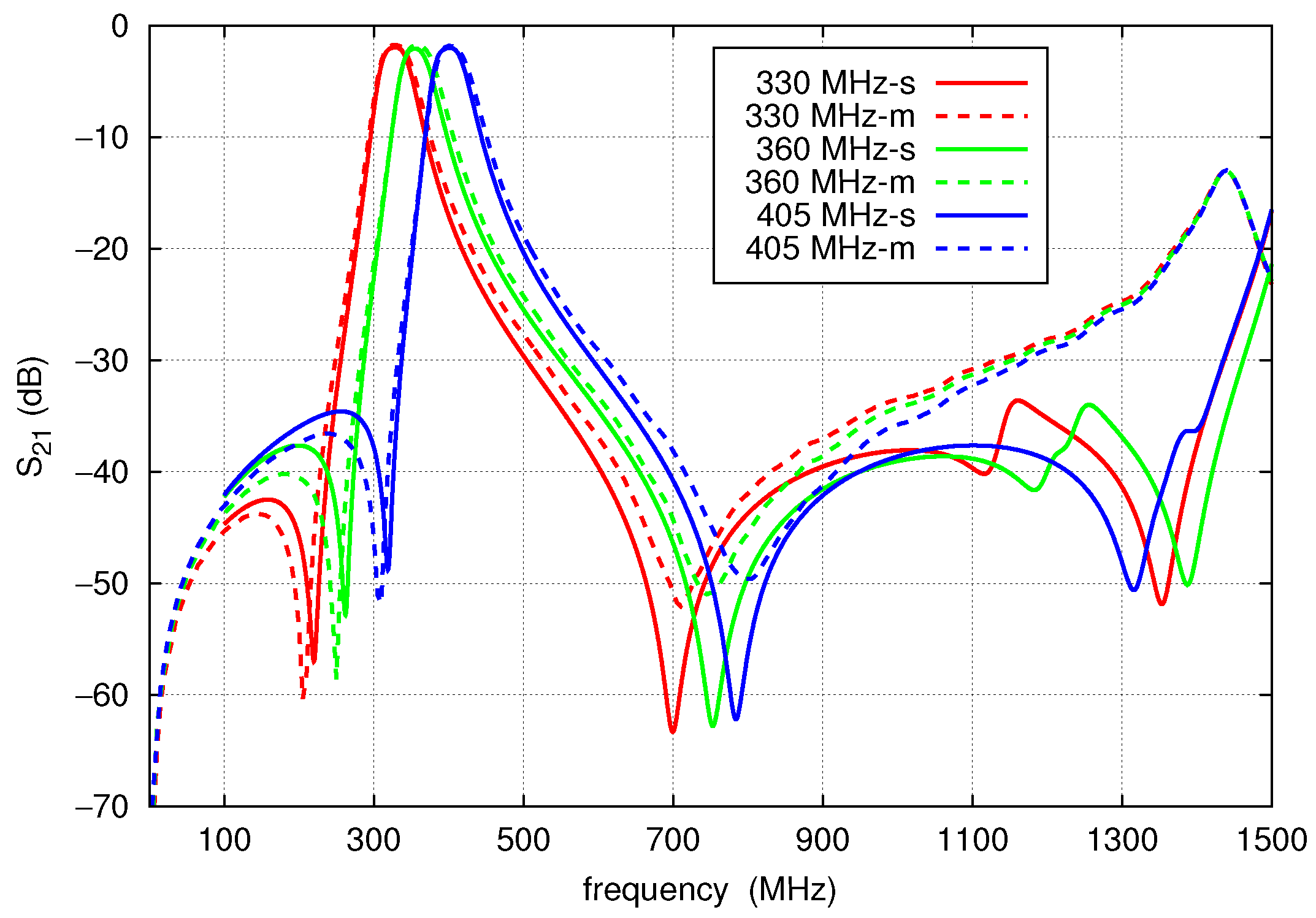 Variable Bandwidth Double-Coupled Double-Tuned Filter with Capacitive ...