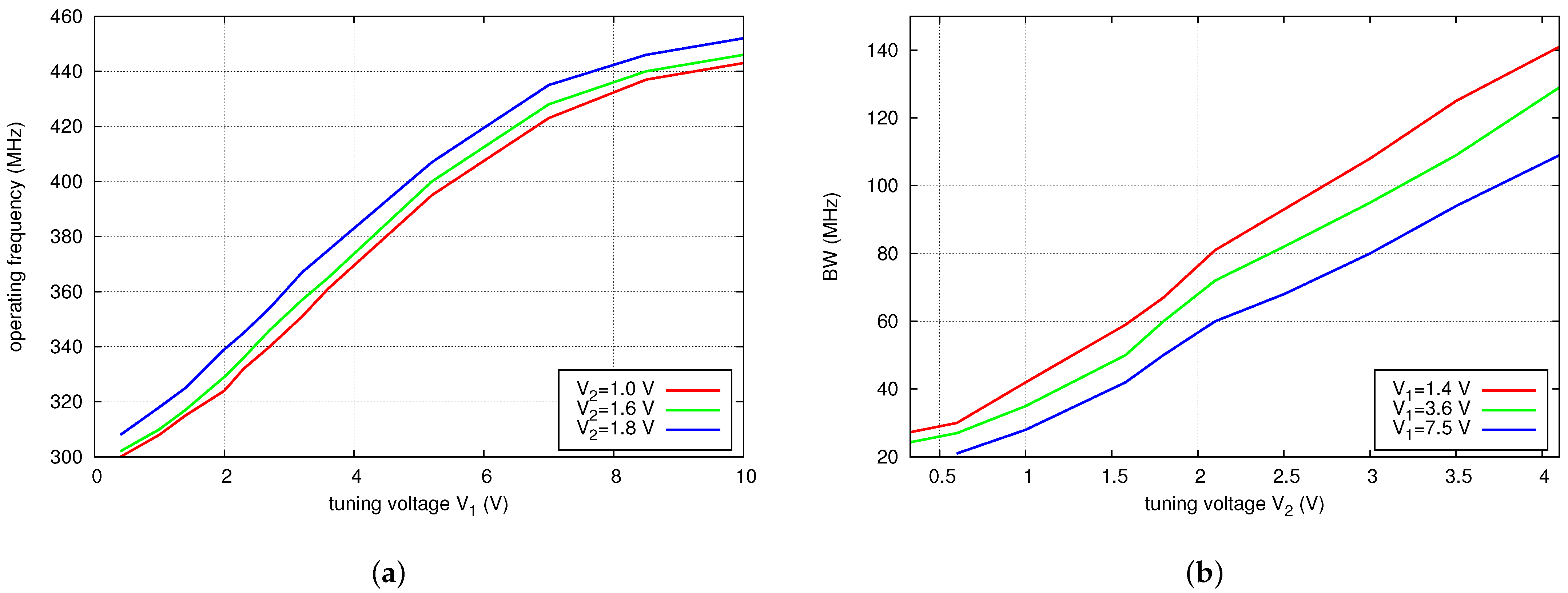 Variable Bandwidth Double-Coupled Double-Tuned Filter with Capacitive ...