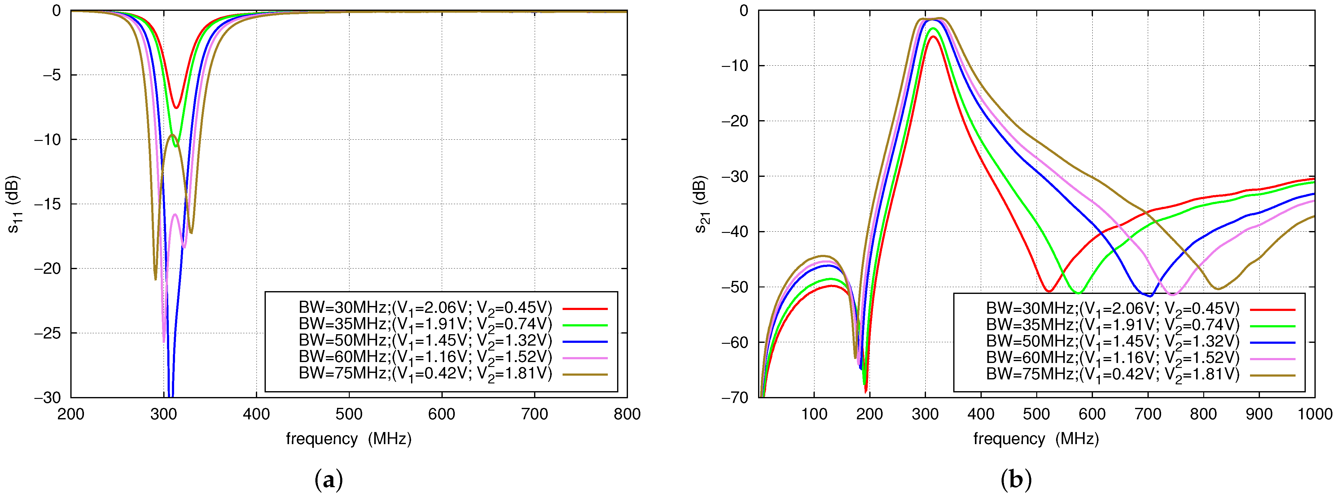 Variable Bandwidth Double-Coupled Double-Tuned Filter with Capacitive ...