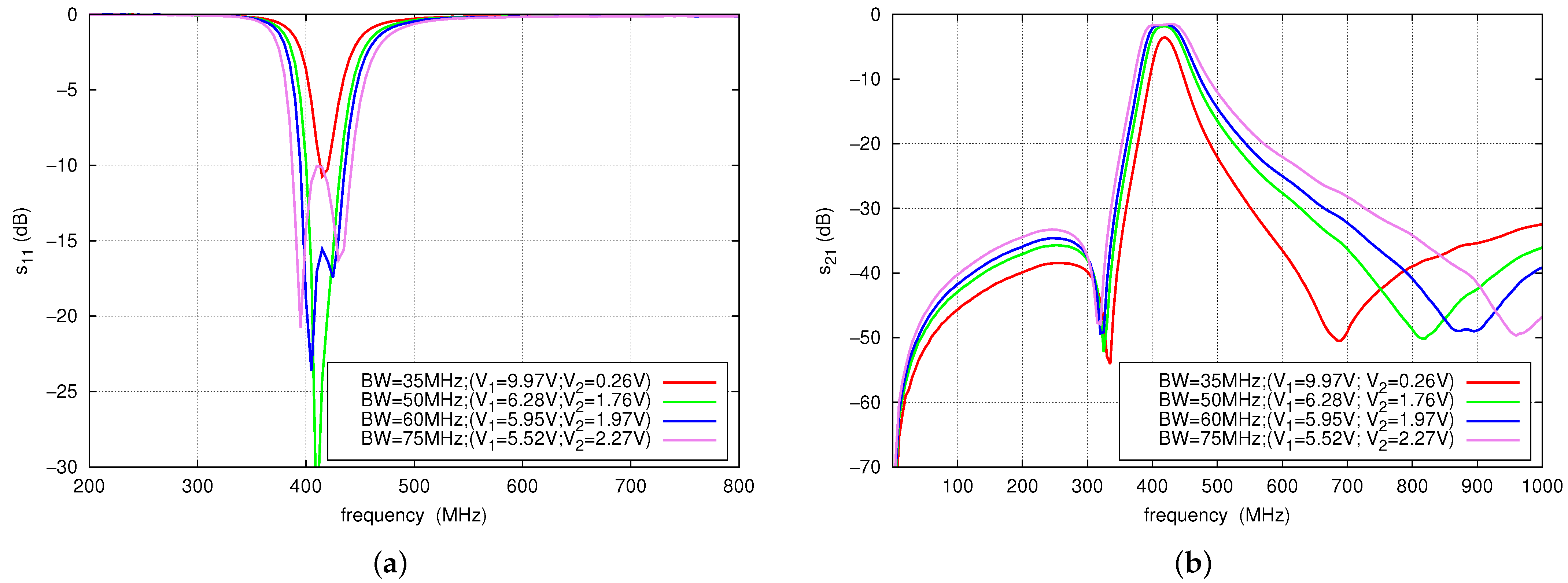 Variable Bandwidth Double-Coupled Double-Tuned Filter with Capacitive ...