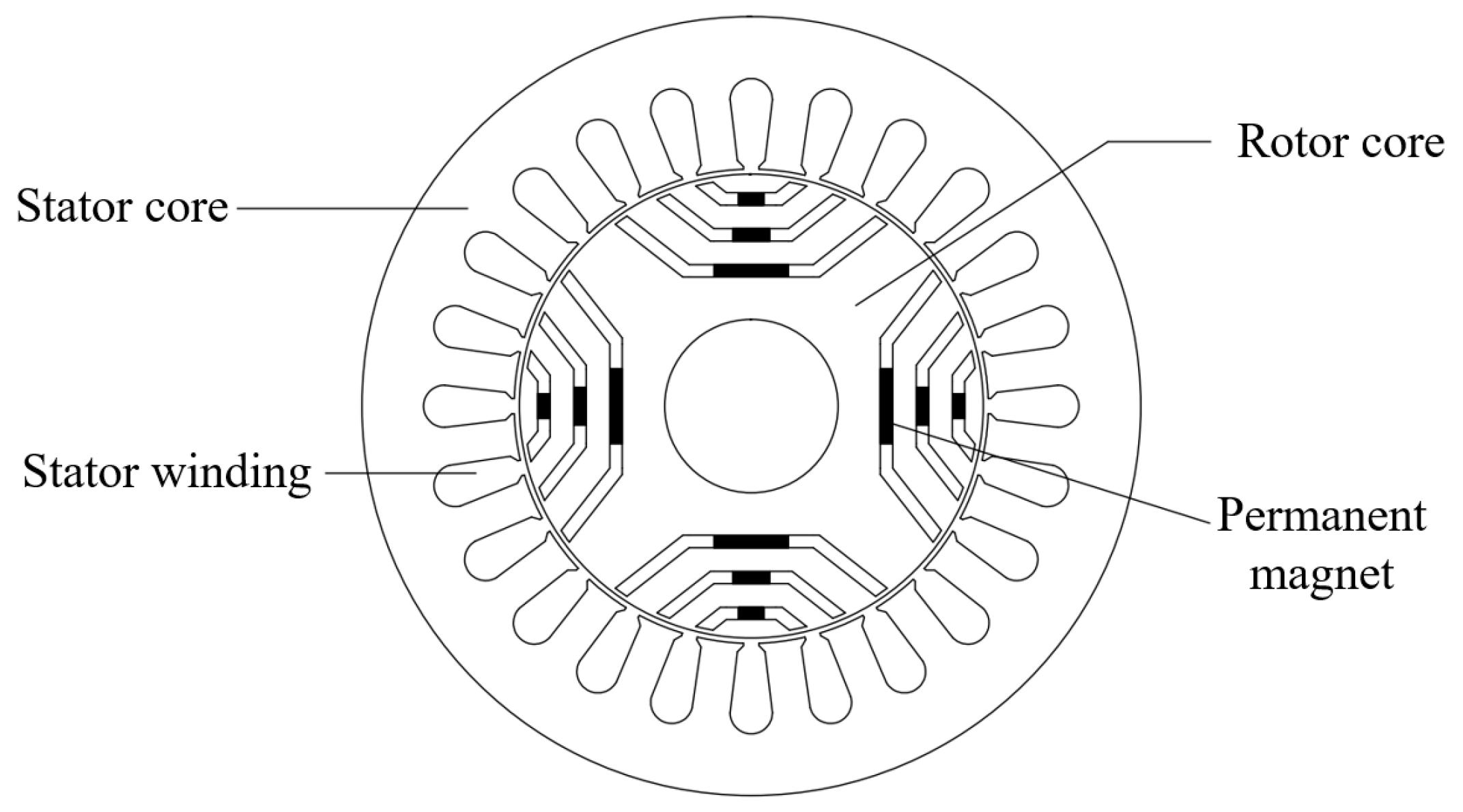 Sensorless Control of PMaSynRM Based on Hybrid Active Flux Observer