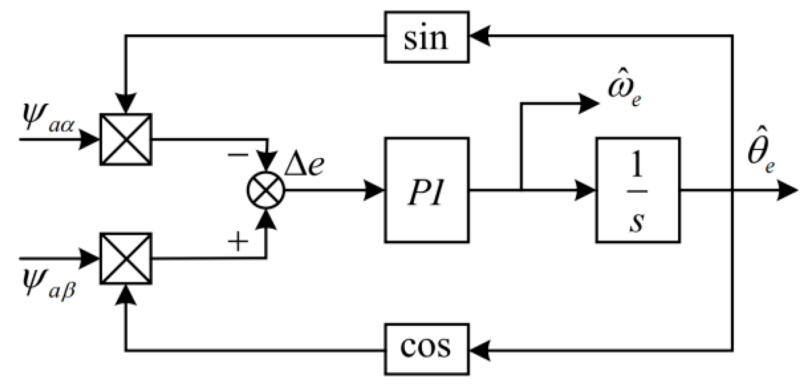 Sensorless Control of PMaSynRM Based on Hybrid Active Flux Observer