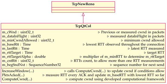 TCP Congestion Control Algorithm Using Queueing Theory-Based Optimality Equation