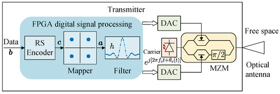 A Noise-Tolerant Carrier Phase Recovery Method for Inter-Satellite ...