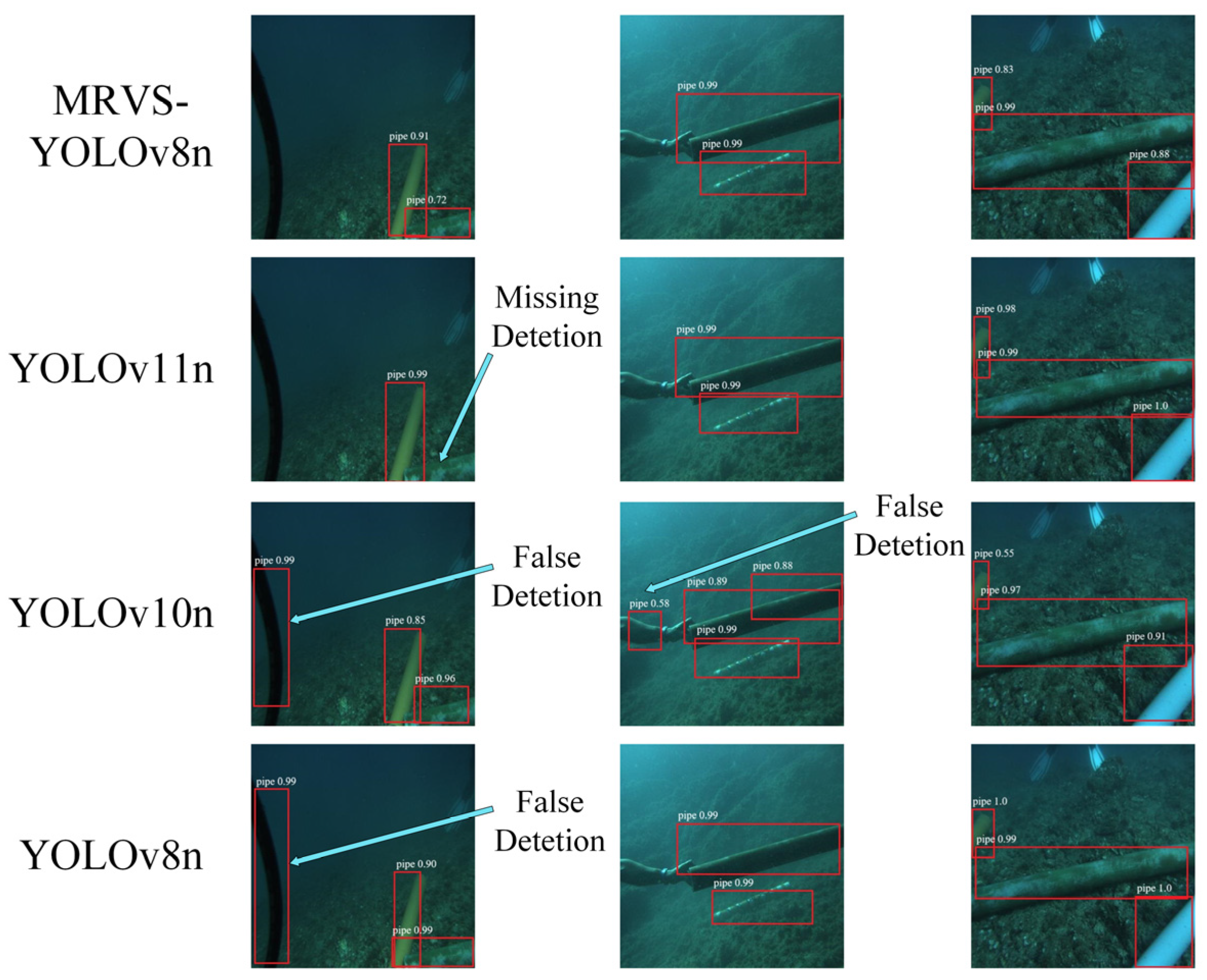 Enhancing YOLOv8n with Multiple Attention and MRV Module for Efficient Deep-Sea Pipeline Target ...