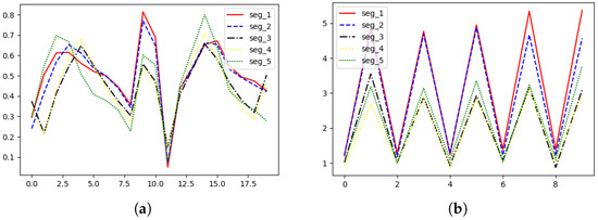 Exercise ECG Classification Based on Novel R-Peak Detection Using BILSTM-CNN and Multi-Feature ...