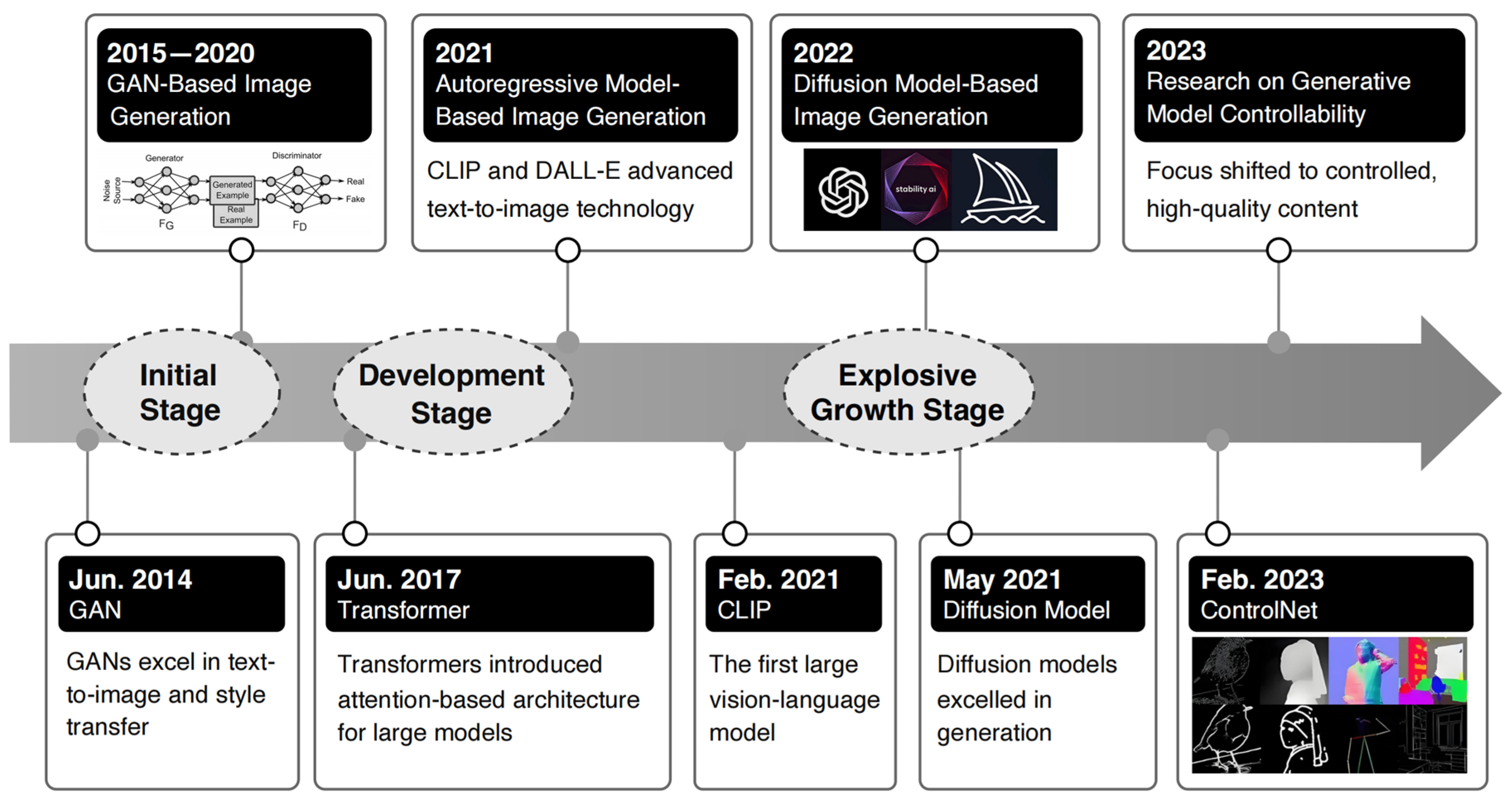 Design Transformation Pathways for AI-Generated Images in Chinese ...