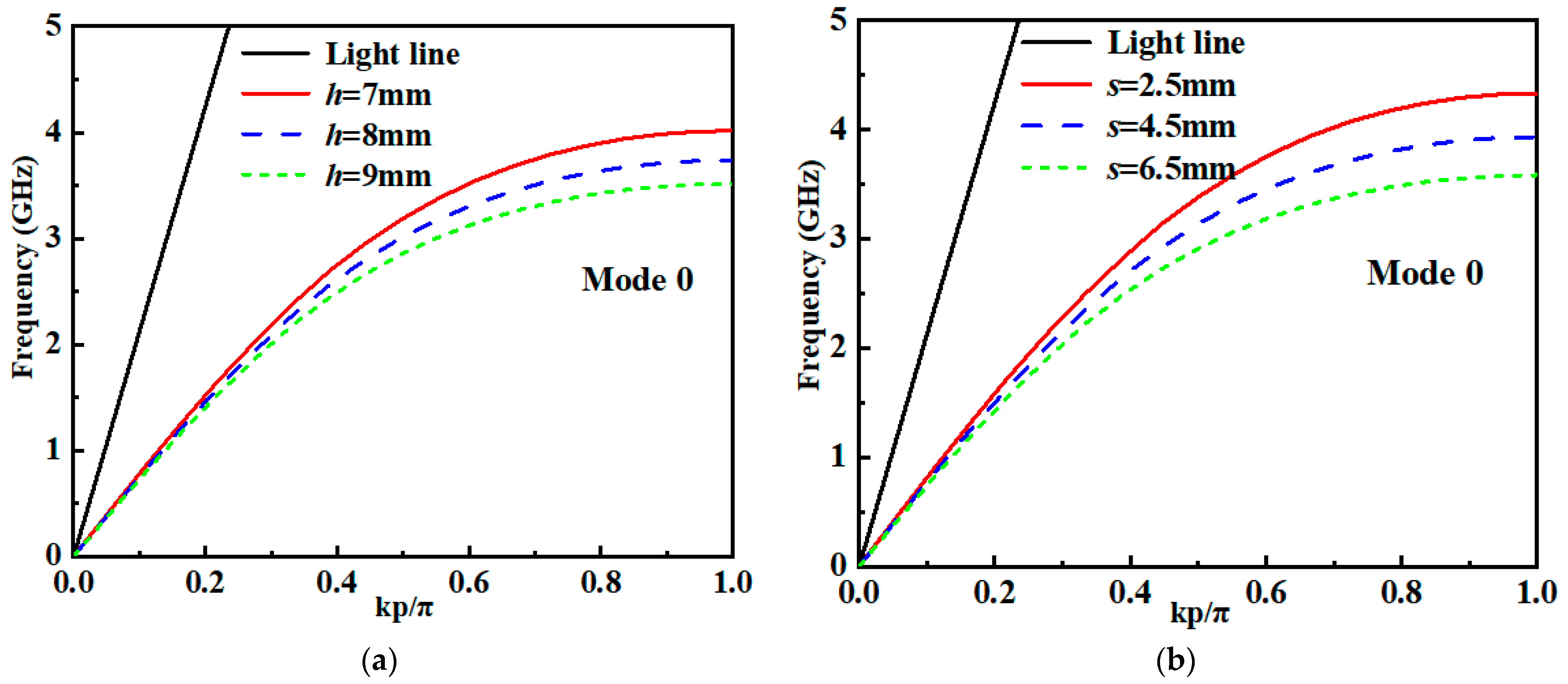 Compact Tri-Band Bandpass Filter with Wide Upper Stopband Based on Spoof Surface Plasmon ...