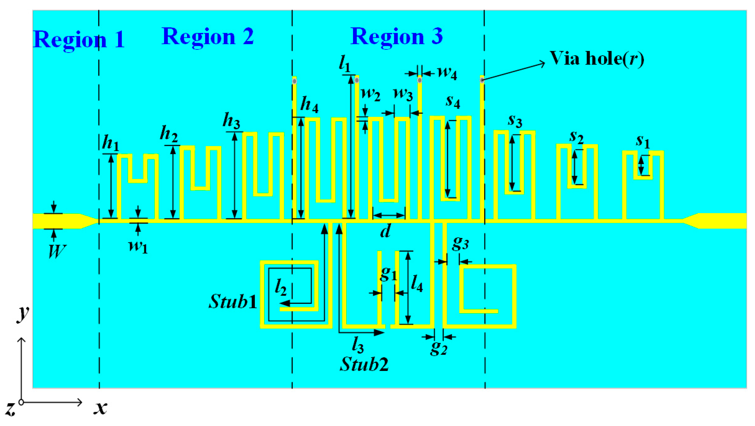 Compact Tri-Band Bandpass Filter with Wide Upper Stopband Based on Spoof Surface Plasmon ...